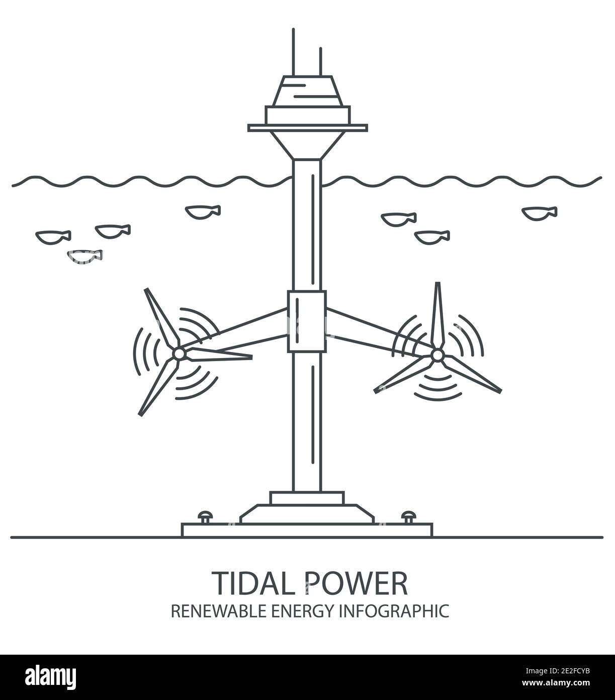 Renewable energy infographic. Tidal power. Global environmental ...