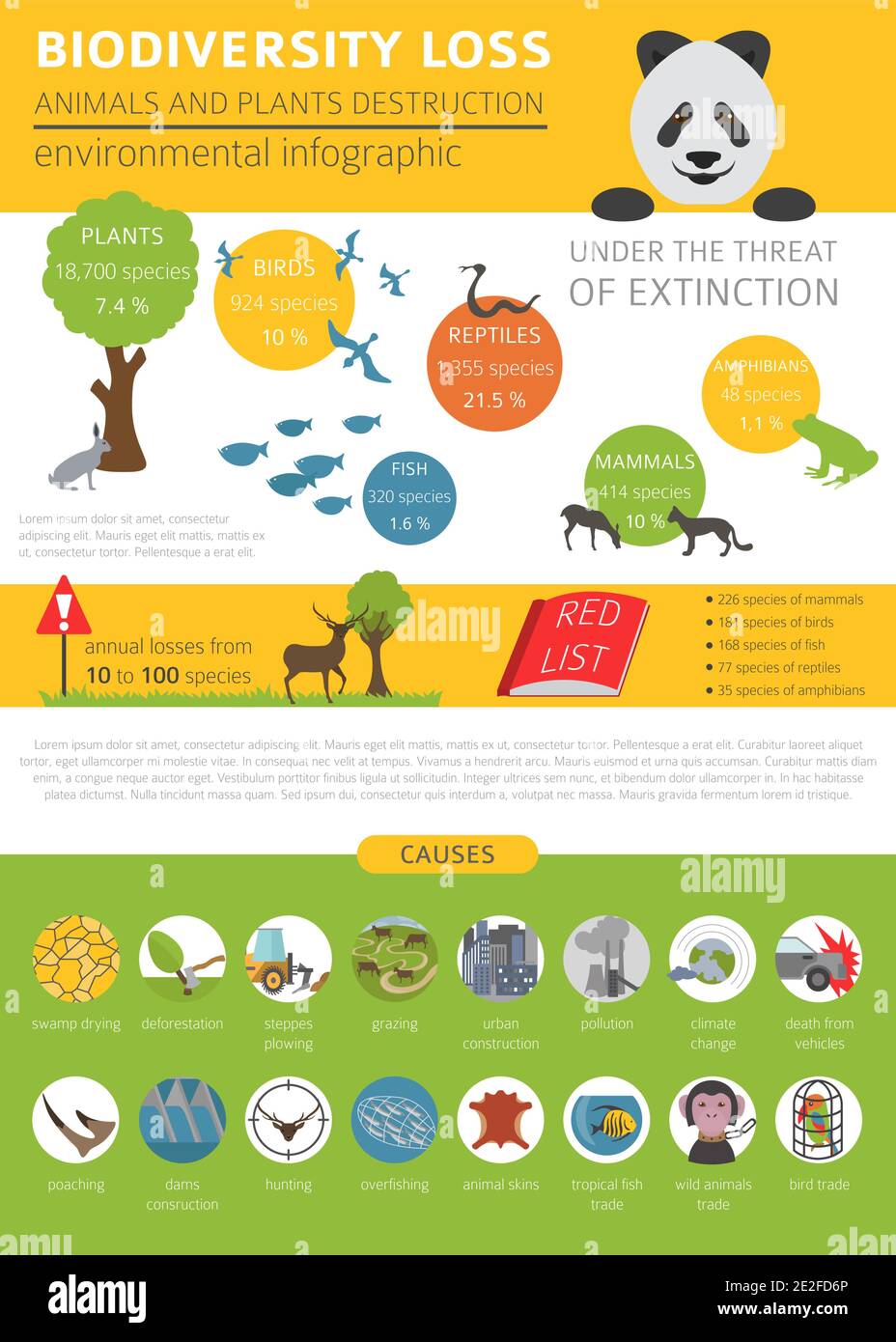 Global environmental problems. Biodiversiry loss infographic. Plants ...