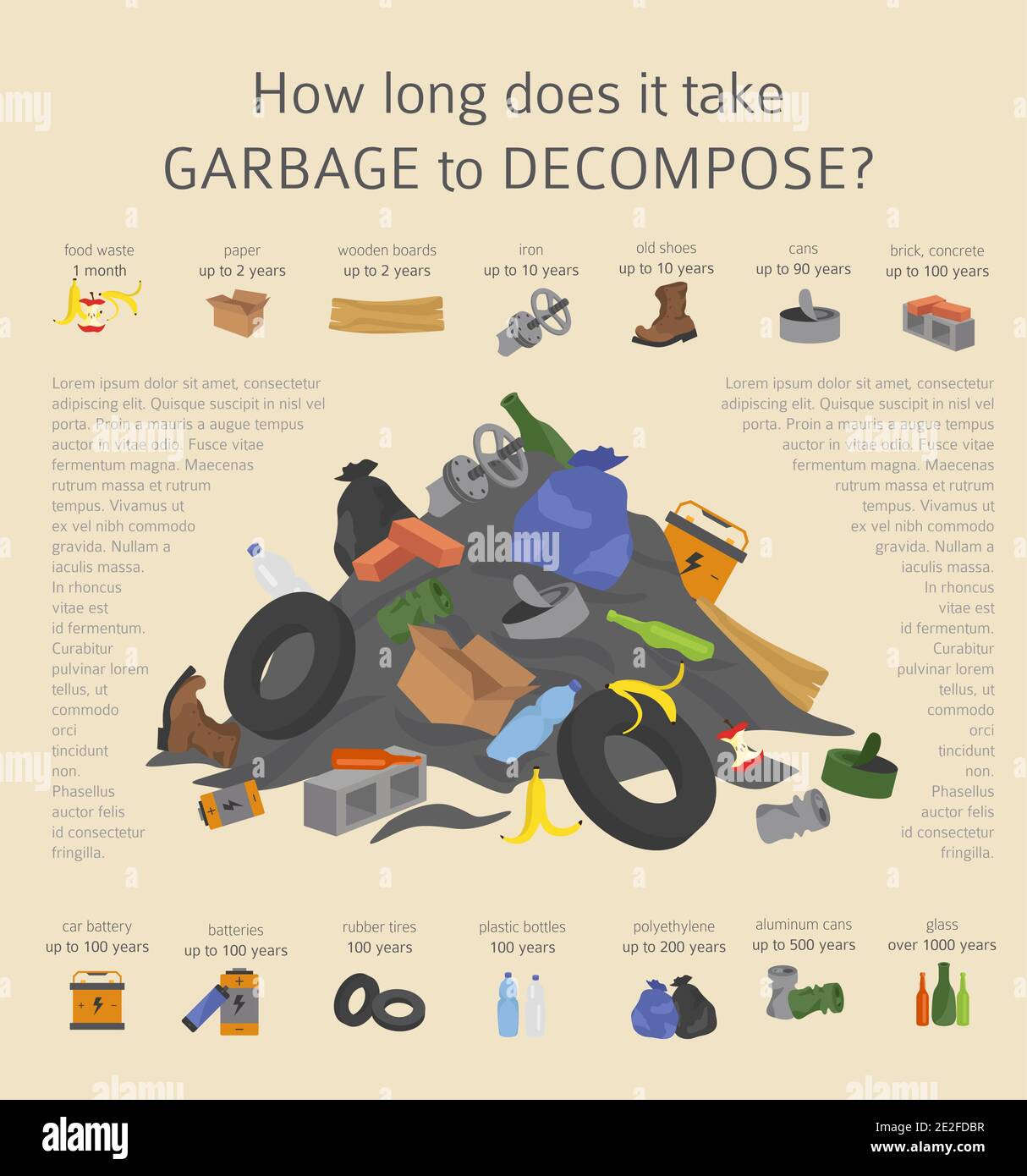 Global environmental problems. Land pollution, garbage dump infographic ...
