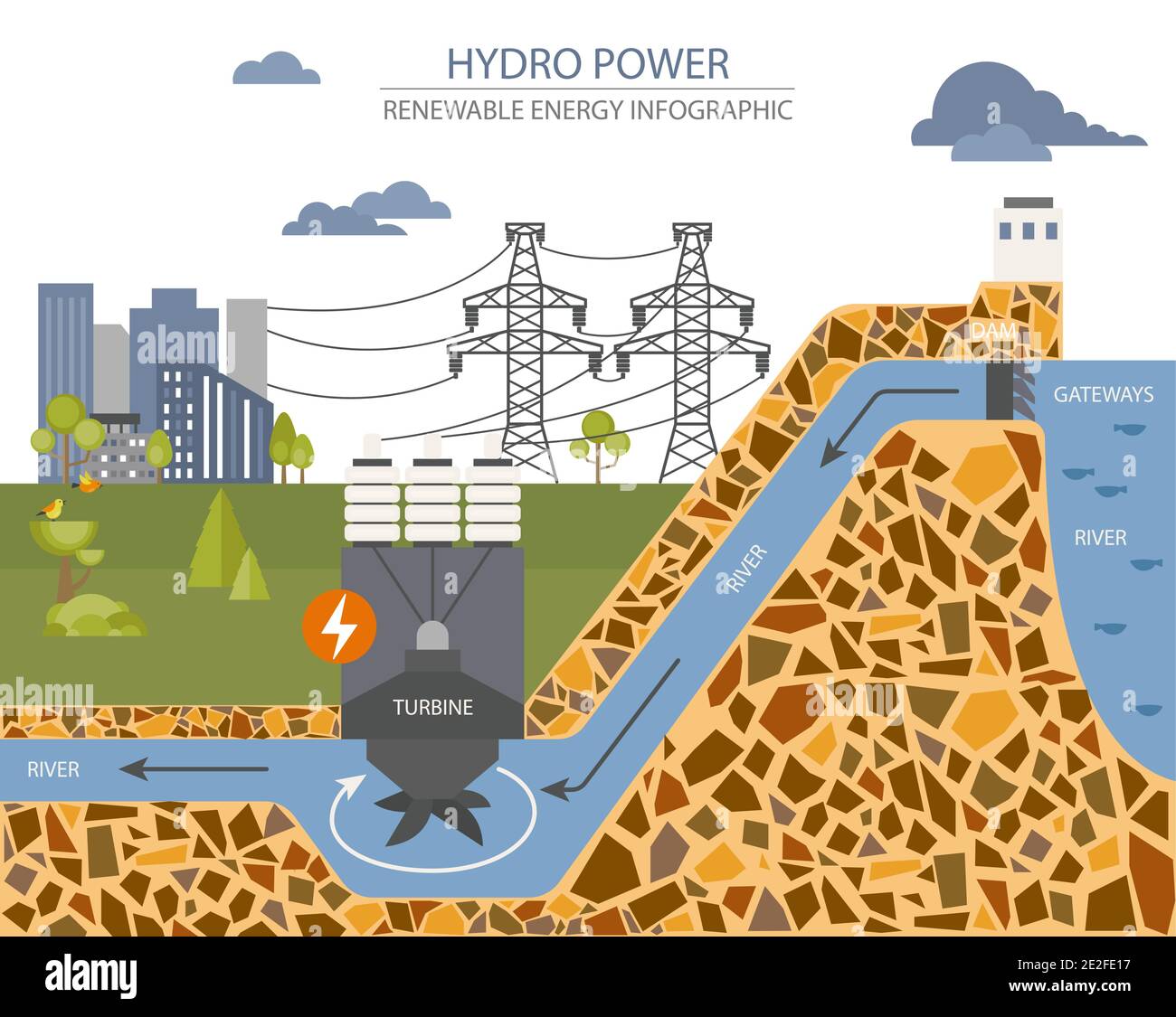 Renewable energy infographic. Hydro power station. Global environmental ...