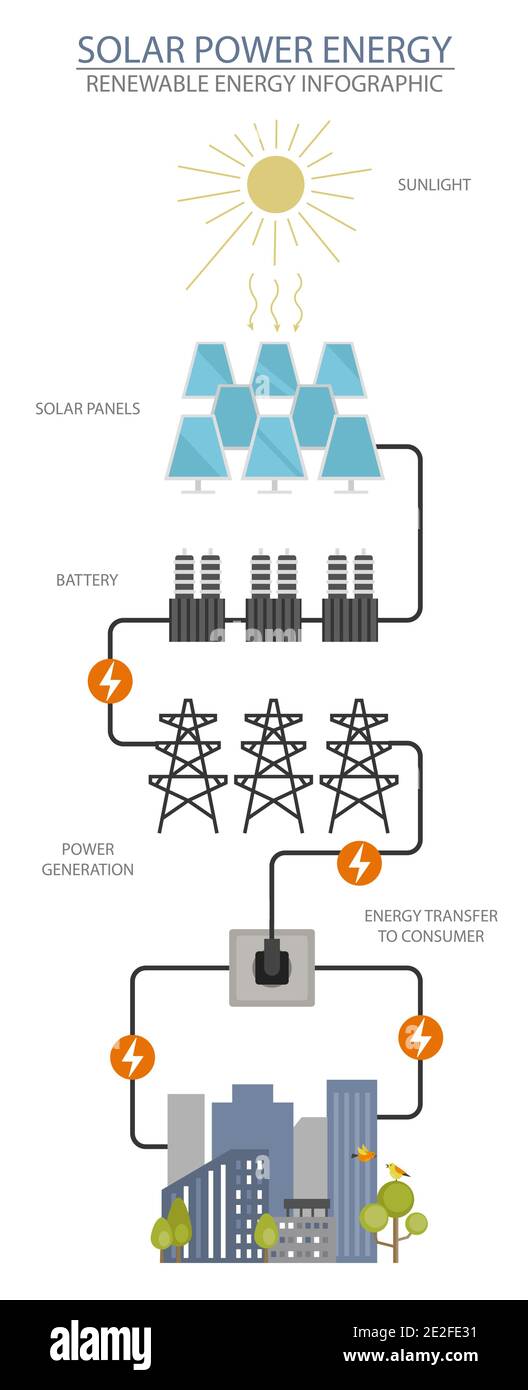 Renewable energy infographic. Solar power station. Global environmental ...