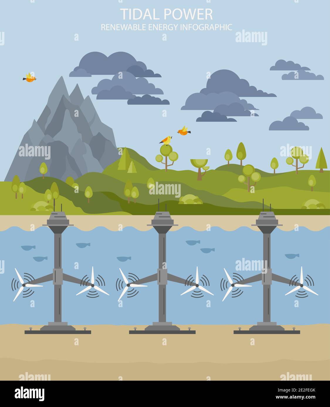 Renewable energy infographic. Tidal power. Global environmental ...