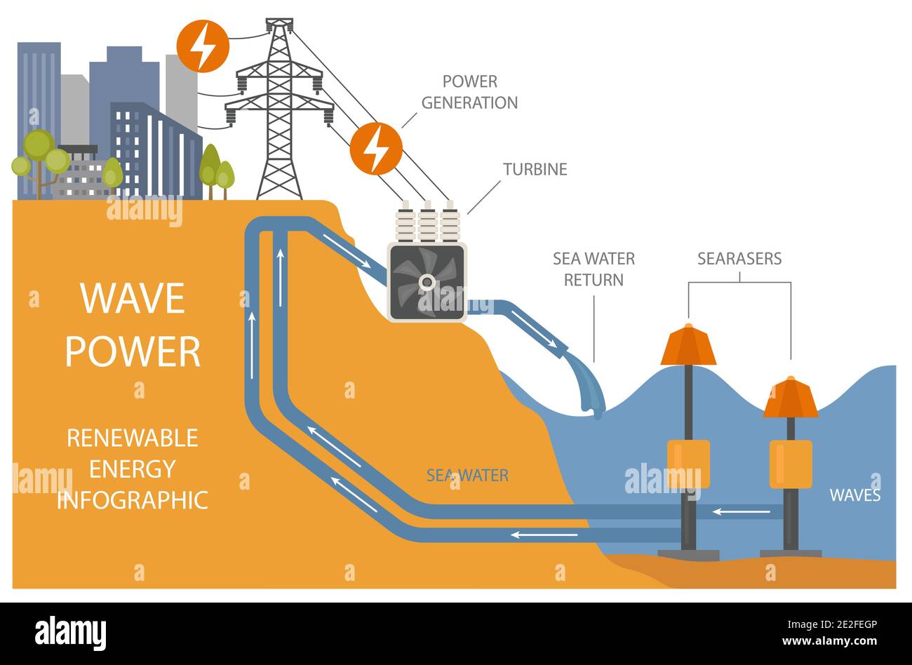 Wave Energy Diagram