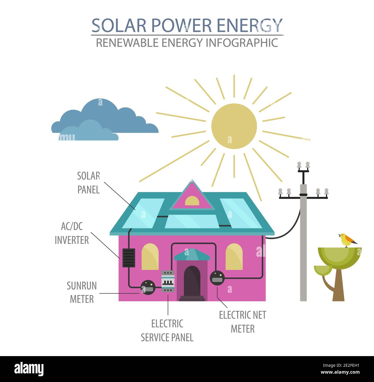 Renewable energy infographic. Solar power station. Global environmental ...
