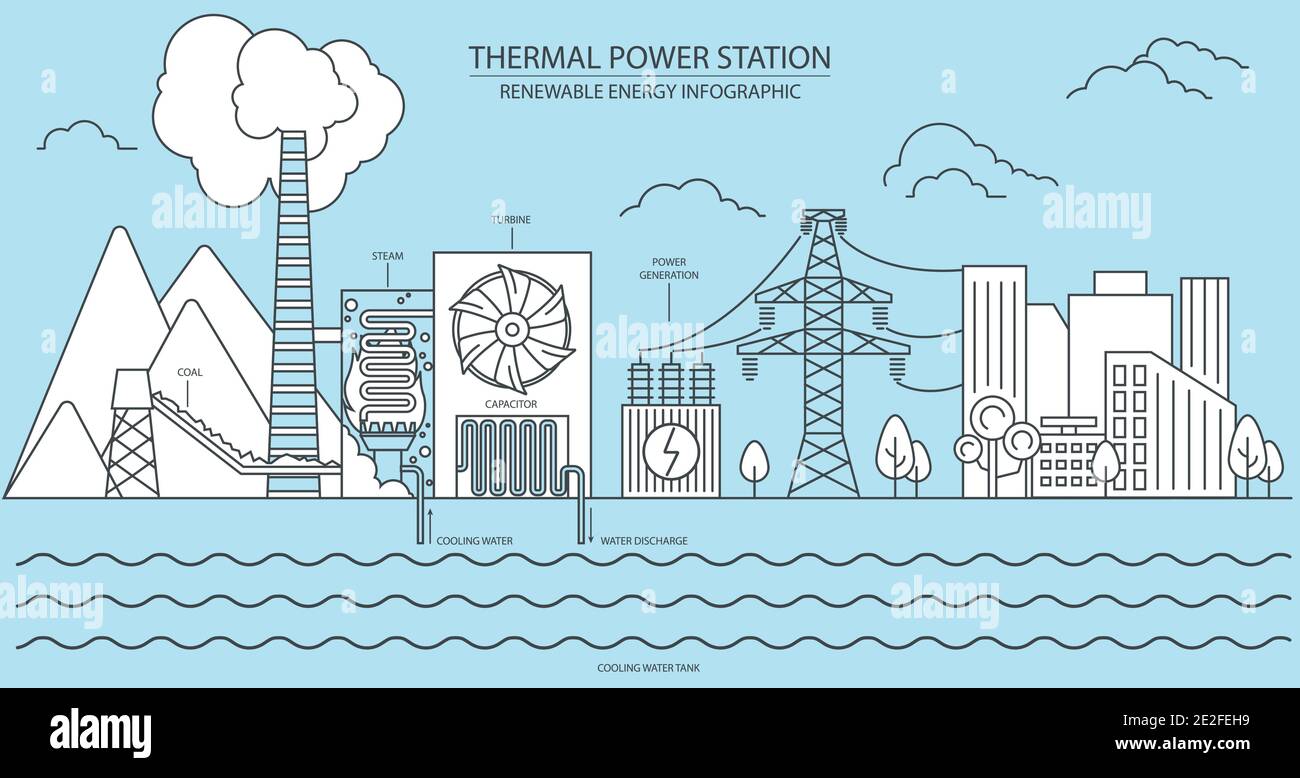 Renewable energy infographic. Thermal power station. Global ... Renewable energy infographic. Thermal power station. Global ...