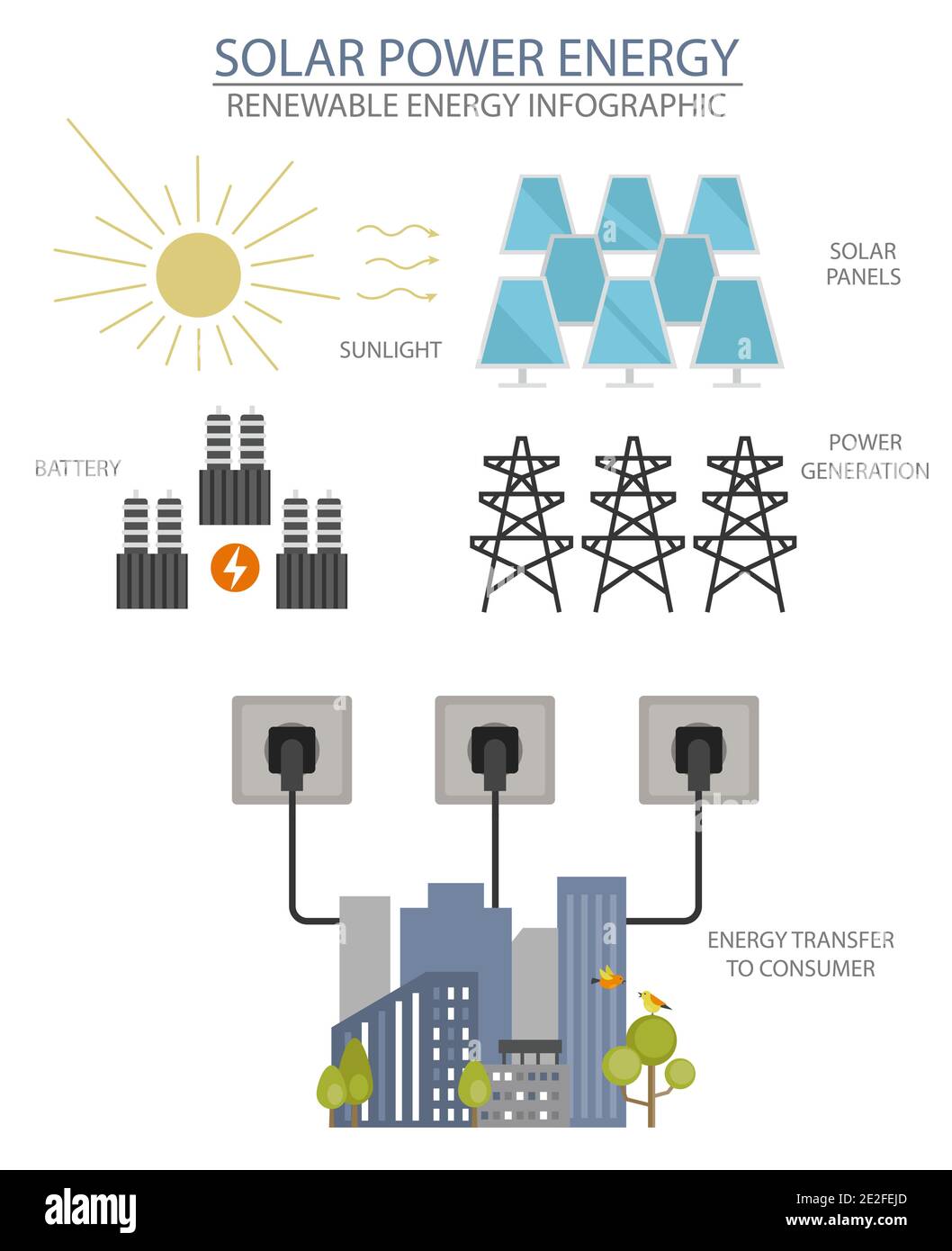 Renewable energy infographic. Solar power station. Global environmental ...
