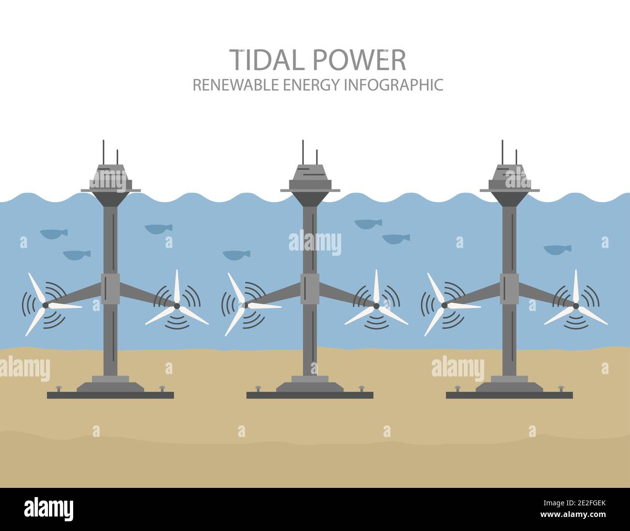 Renewable energy infographic. Tidal power. Global environmental ...