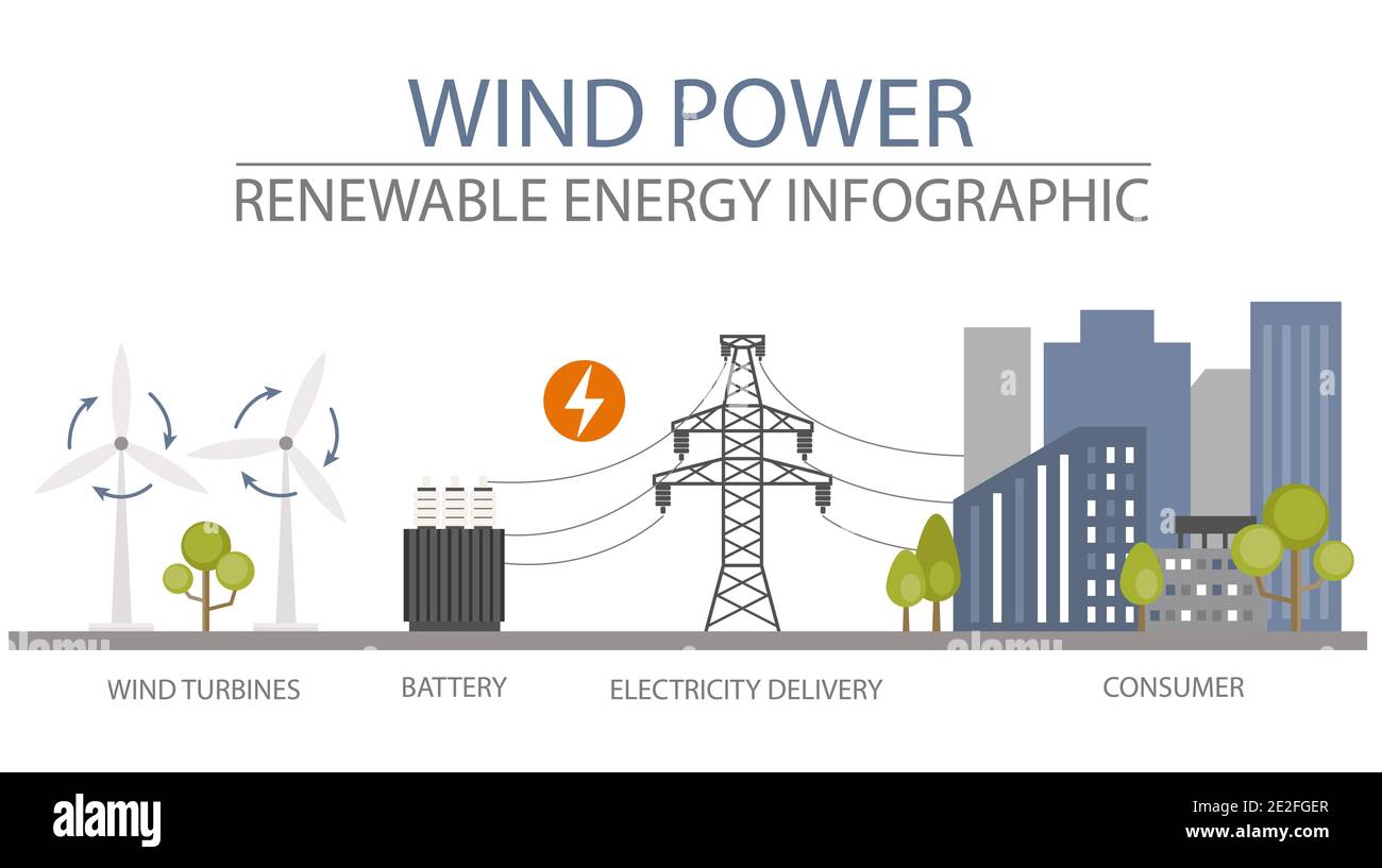 Renewable energy infographic. Wind power station. Global environmental ...