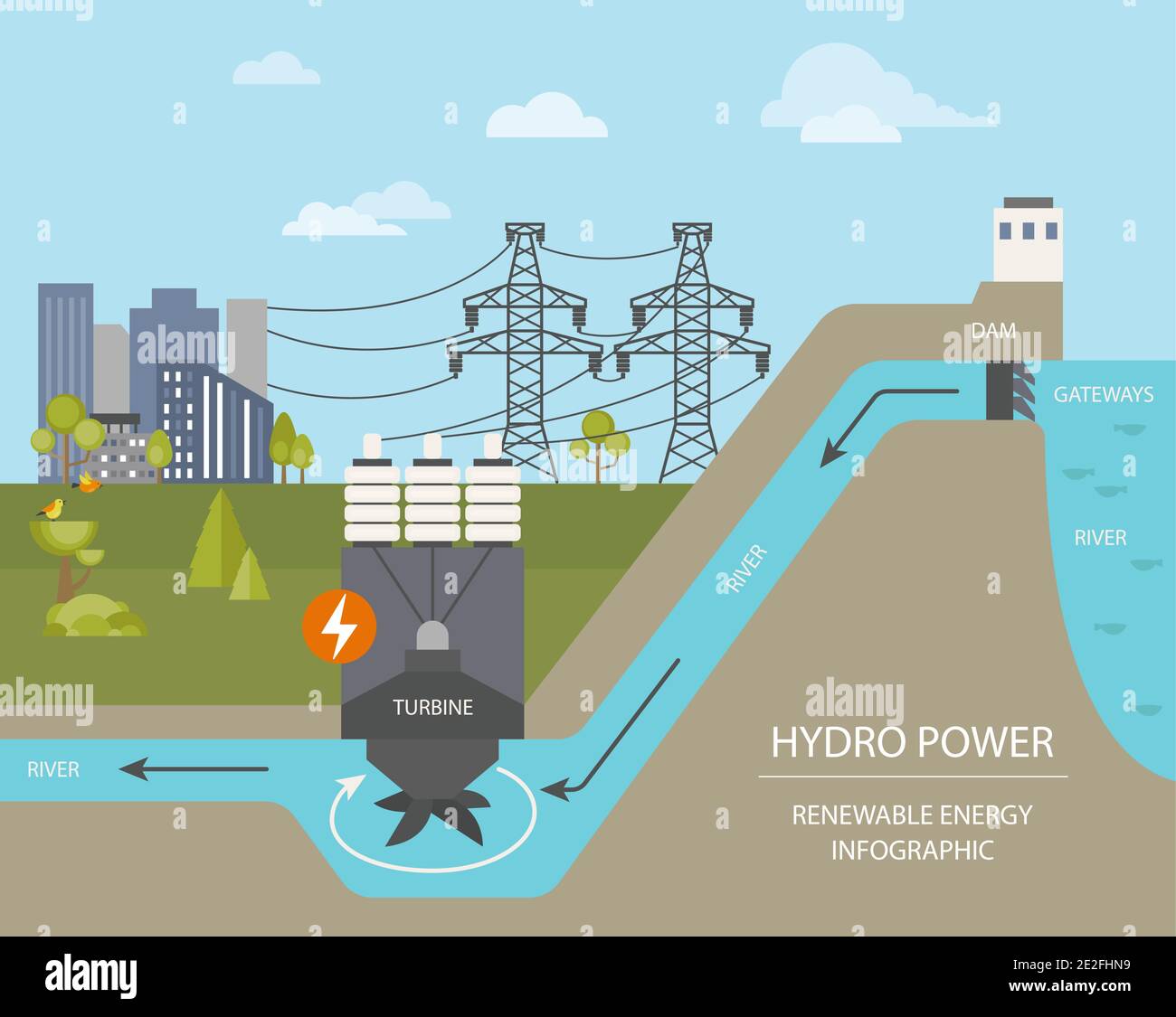 Hydroelectric Diagram Hydroelectric Diagram