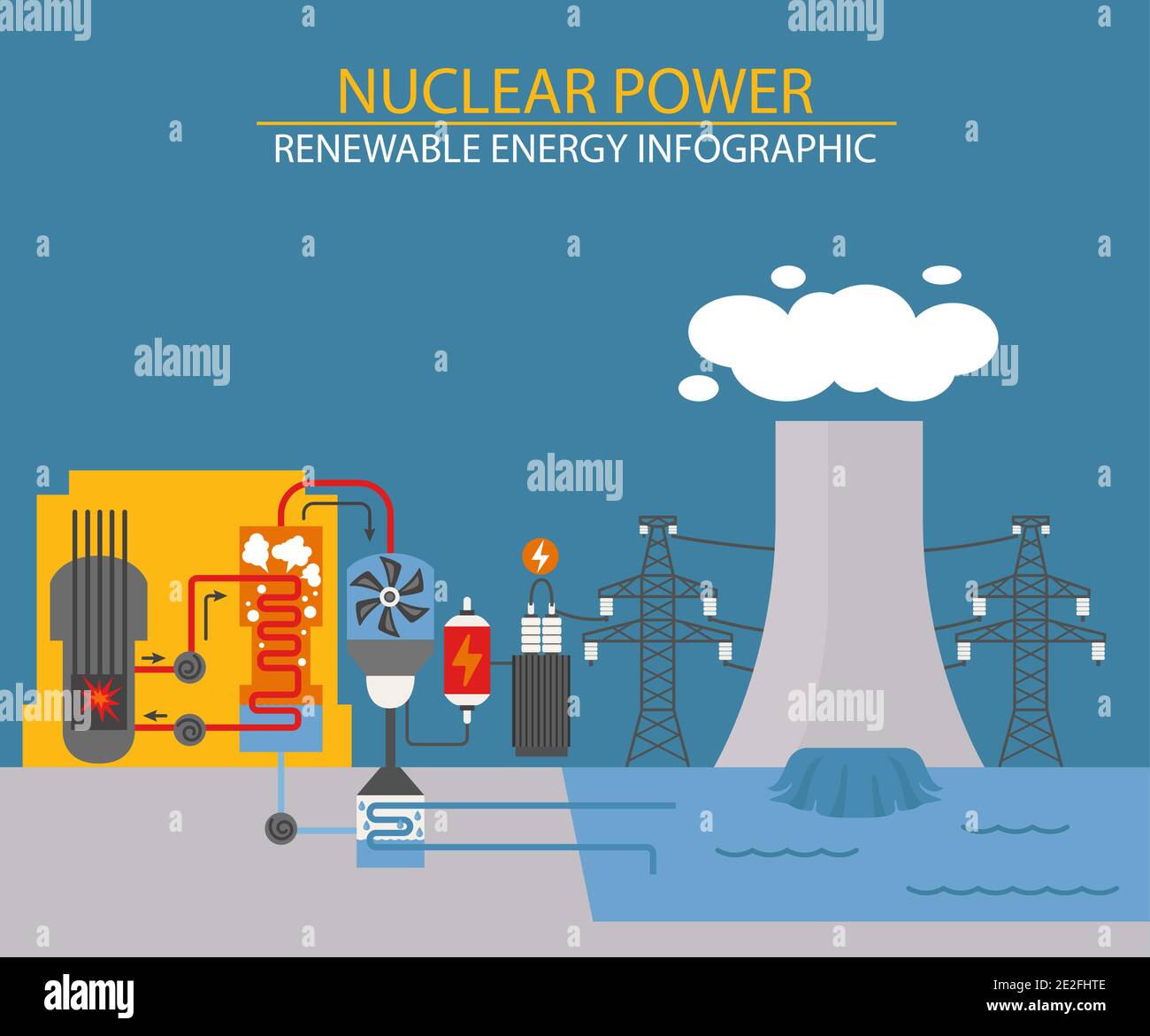Nuclear Vs Renewable Energy Infographic Nuclear Energy