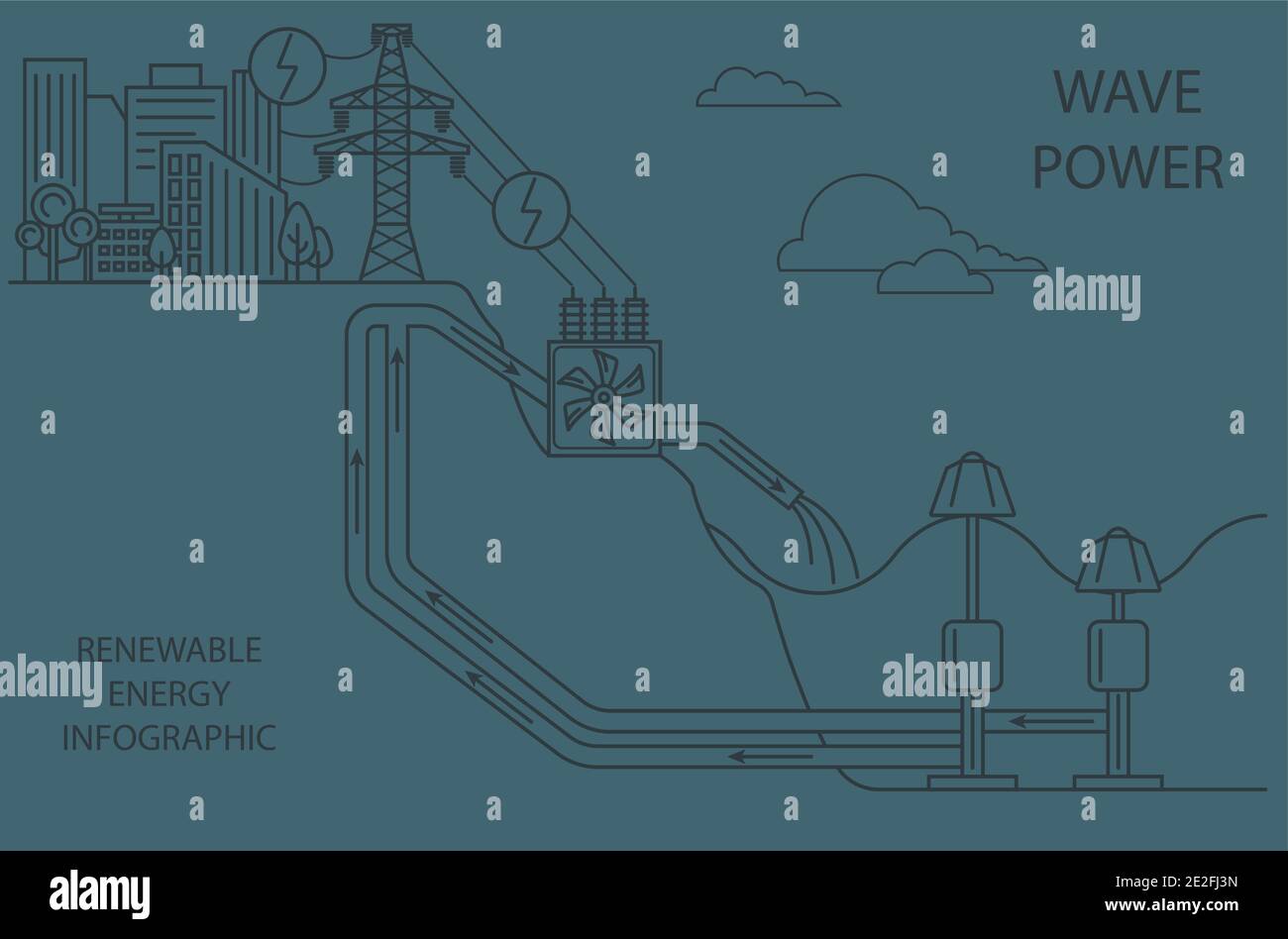 Renewable energy infographic. Wave power. Global environmental problems ...