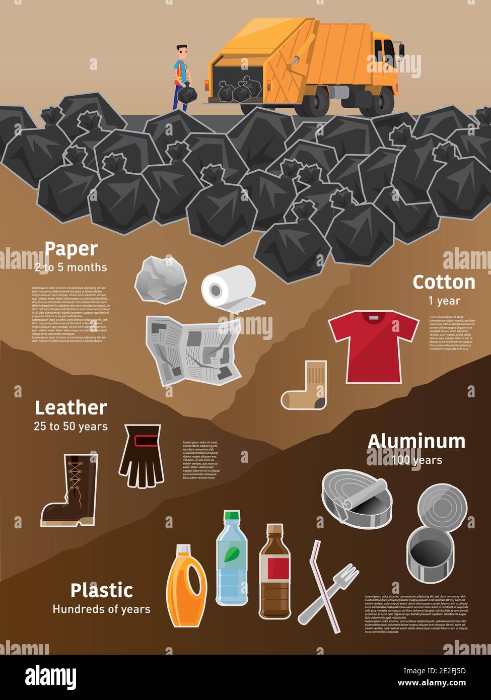 Infographic of the estimated decomposition time of wastes by kinds in ...