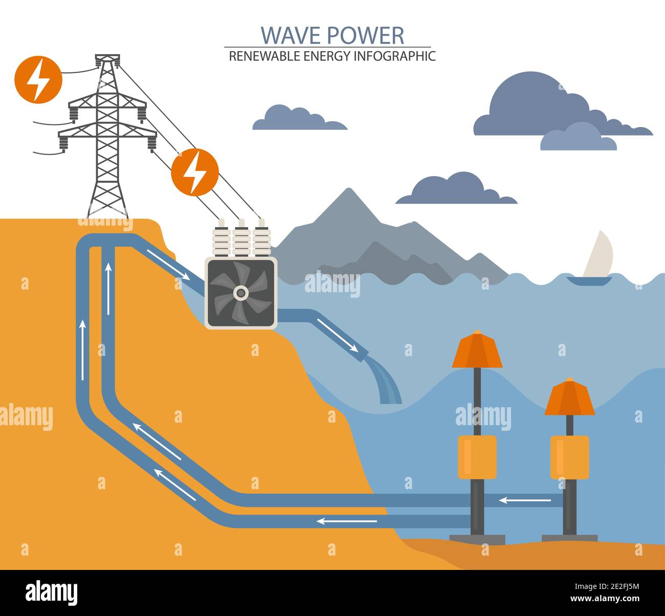 Ocean Waves Current Energy Power Stock Vector