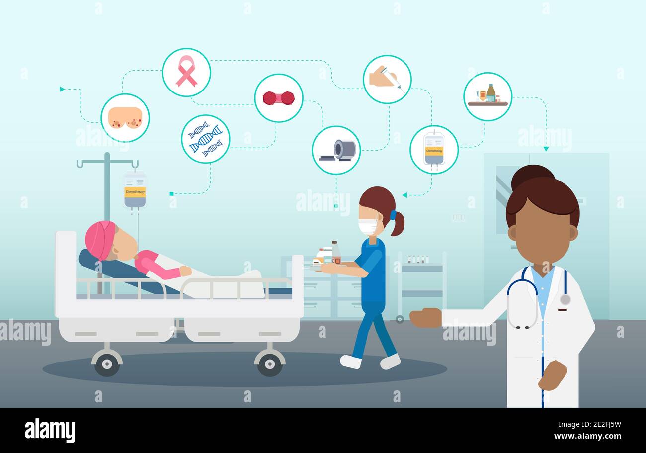 Chemotherapy room with patient and icons flat design vector ...