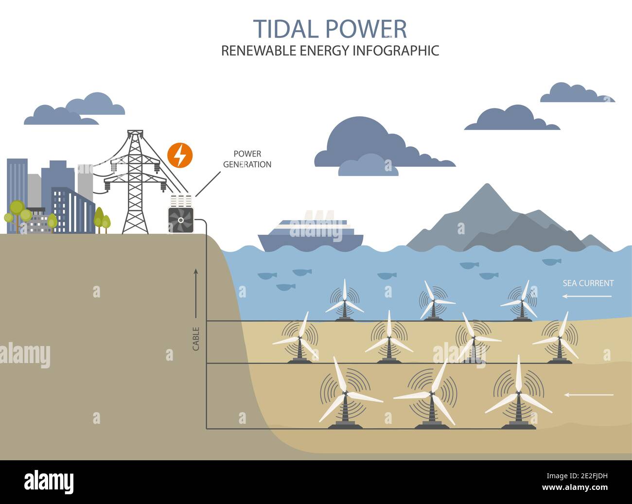 Renewable energy infographic. Tidal power. Global environmental ...