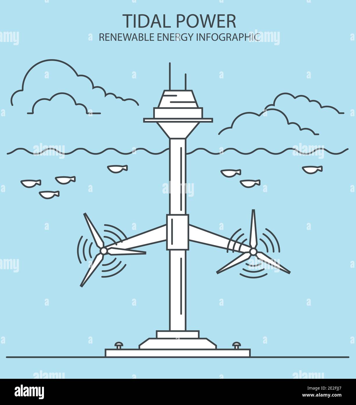 Flow Diagram Of Energy Transformation Tidal Energy Marvelous