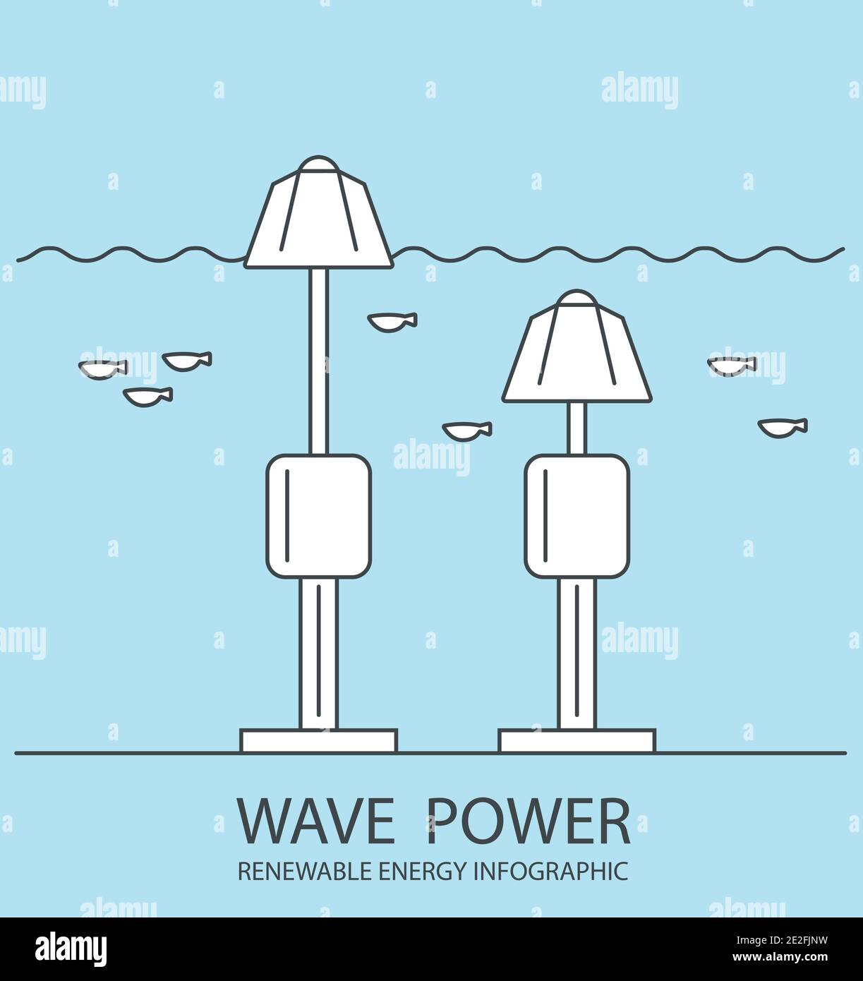 Renewable energy infographic. Wave power. Global environmental problems ...