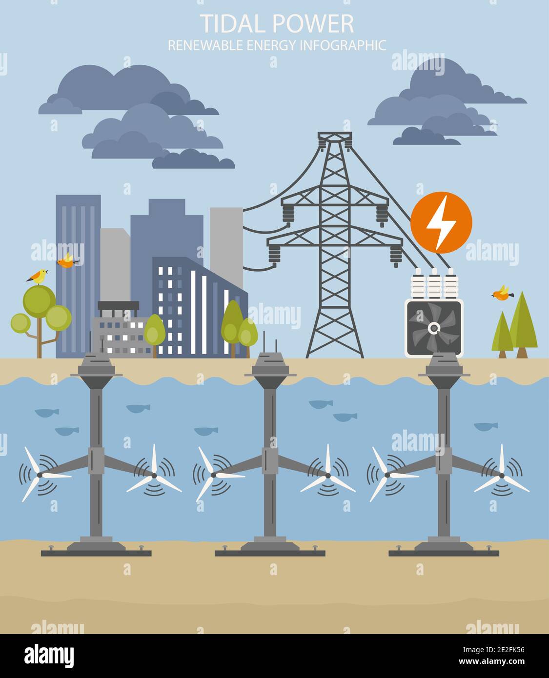 Renewable energy infographic. Tidal power. Global environmental ...