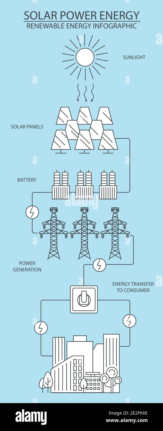 Renewable energy infographic. Solar power station. Global environmental ...