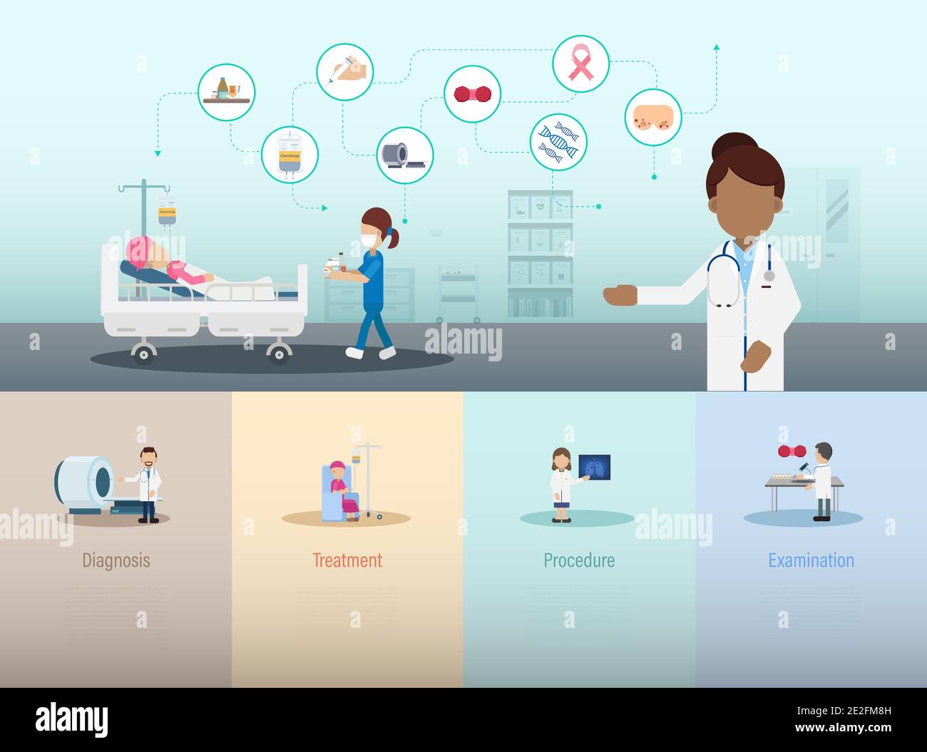 Cancer clinic infographic with doctor and patient flat design vector ...
