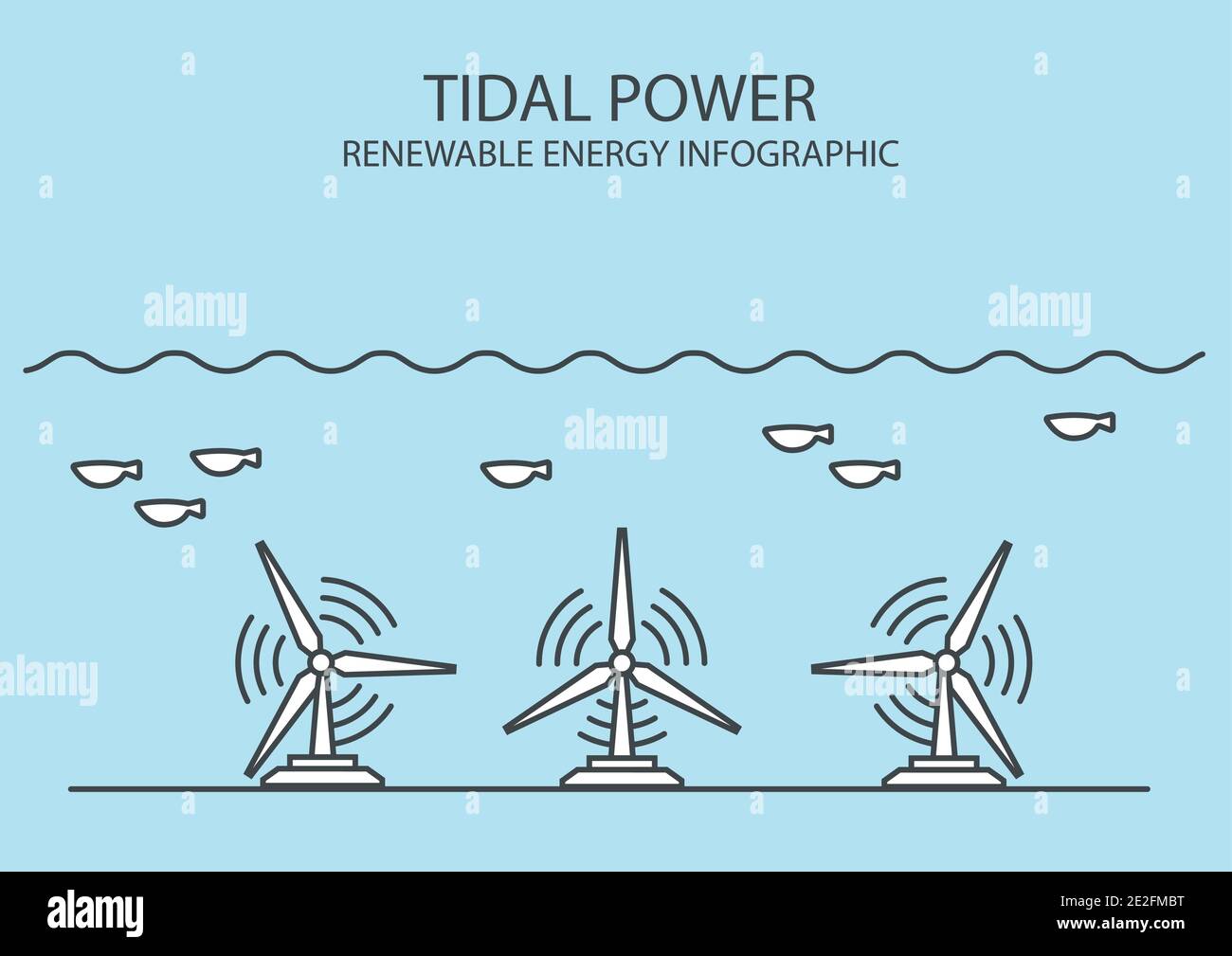 Renewable energy infographic. Tidal power. Global environmental ...