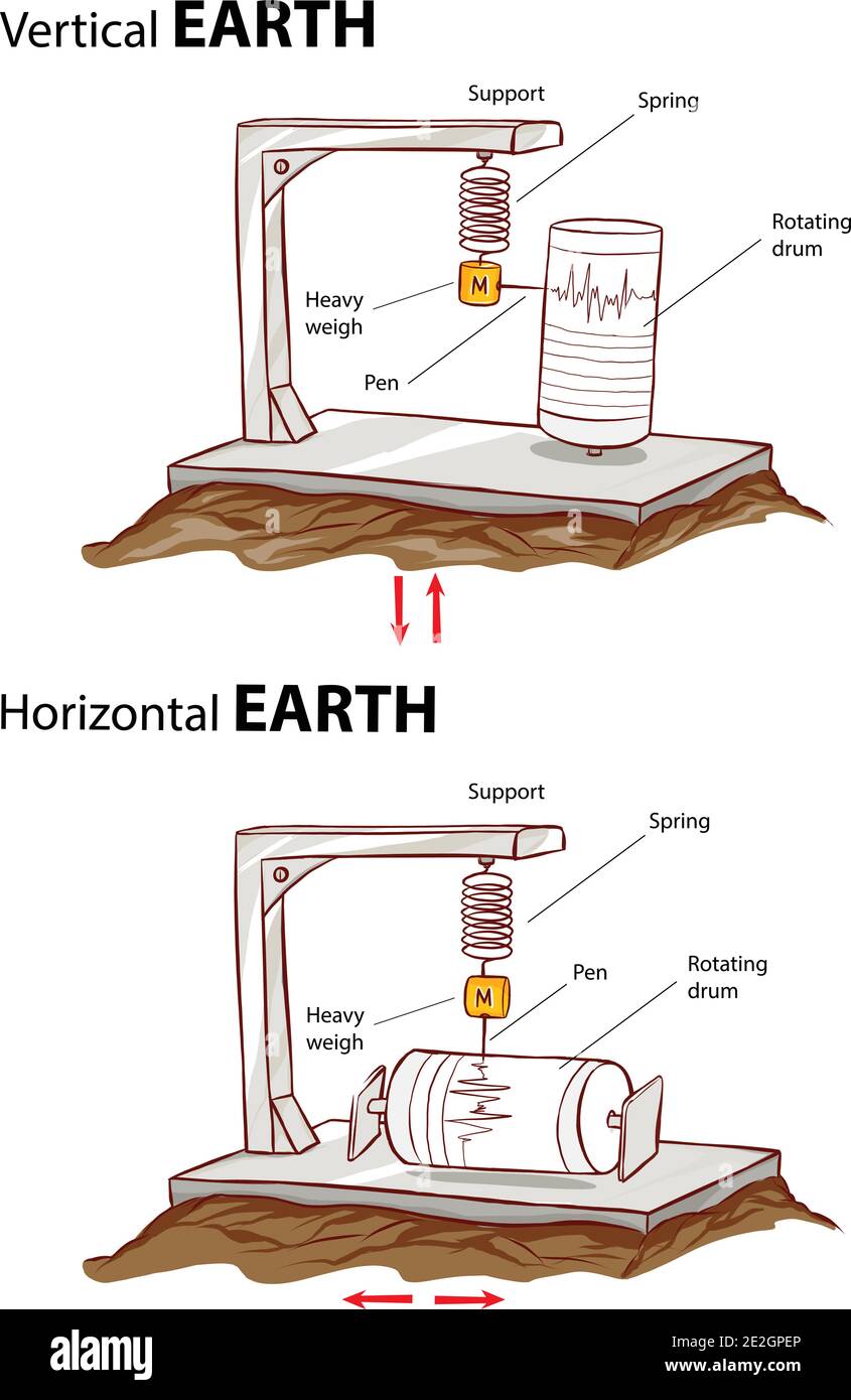 Seismograph detect and record earthquakes stock illustration Stock ...
