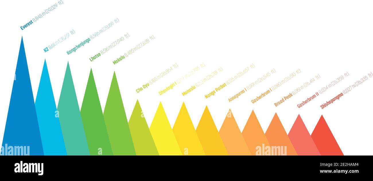 Eight-thousanders infographic chart. World highest mountains in ...