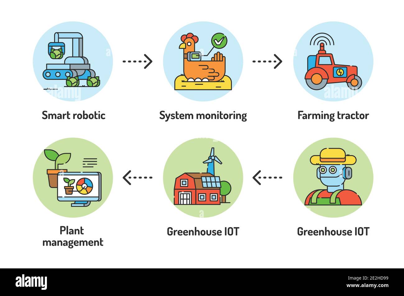 Smart farm color line icon. Plant and animal management. Sign for web ...