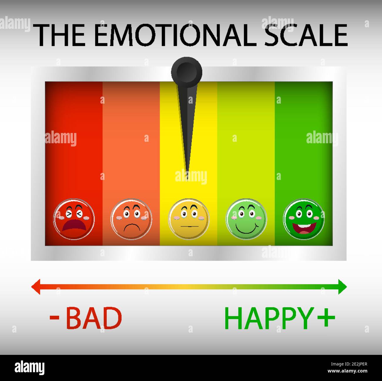 Emotional scale from green to red and face icons illustration Stock ...