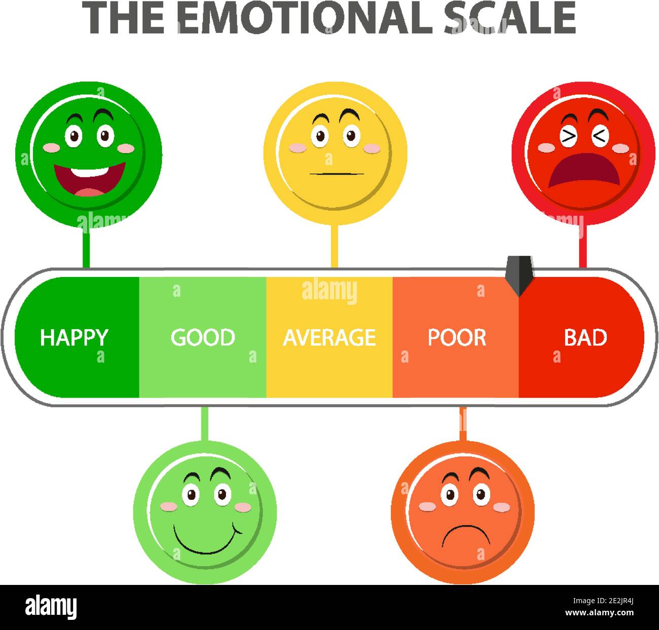 Emotional scale from green to red and face icons illustration Stock ...