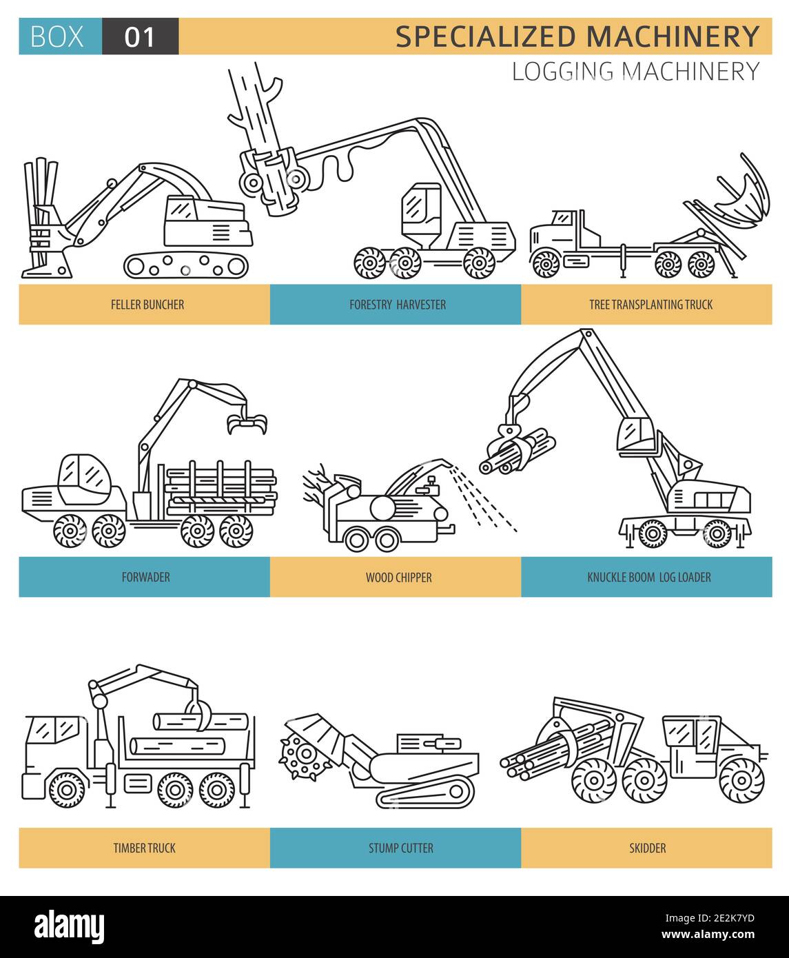 Logging Equipment Names