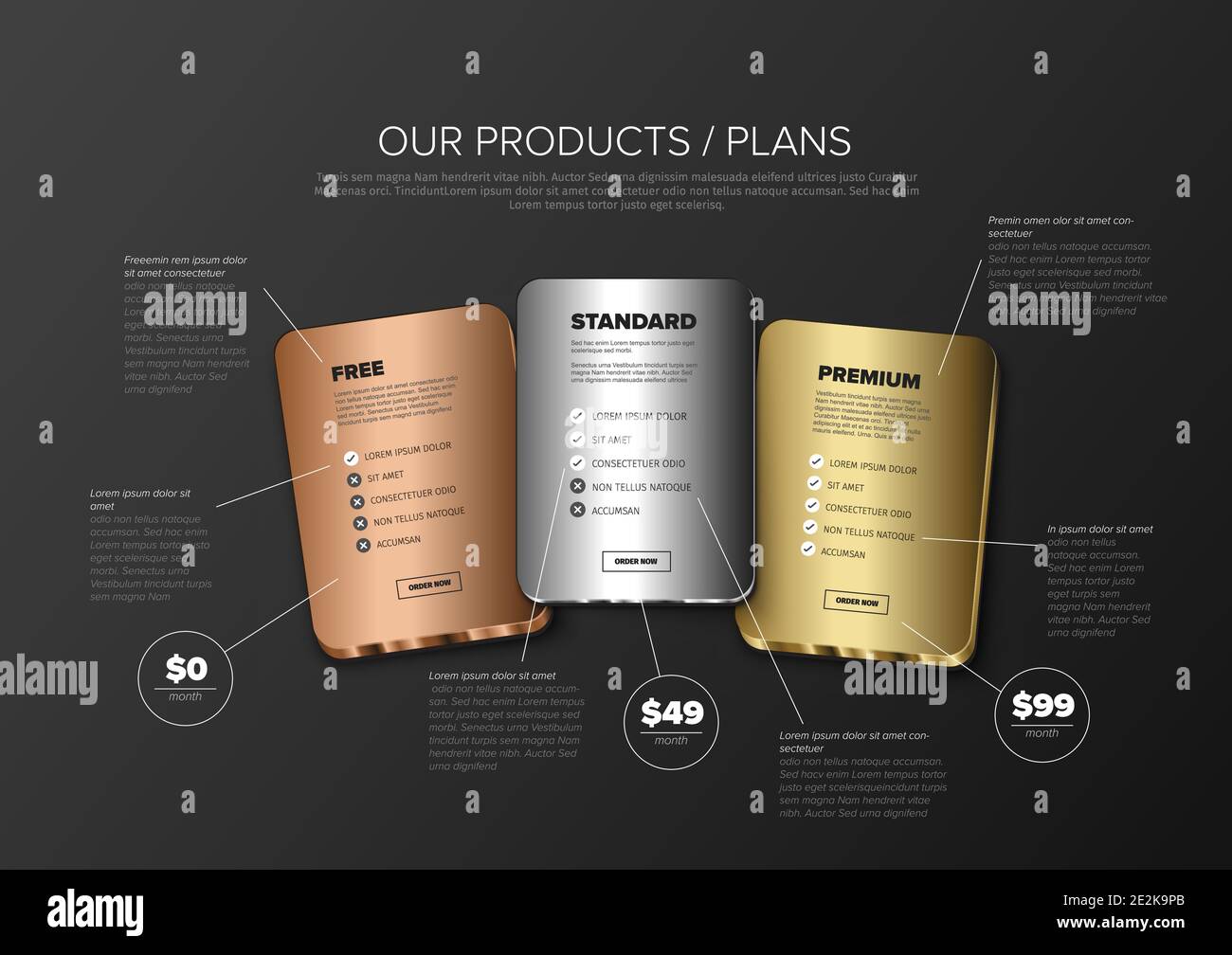 Product features schema template cards with three services, feature ...