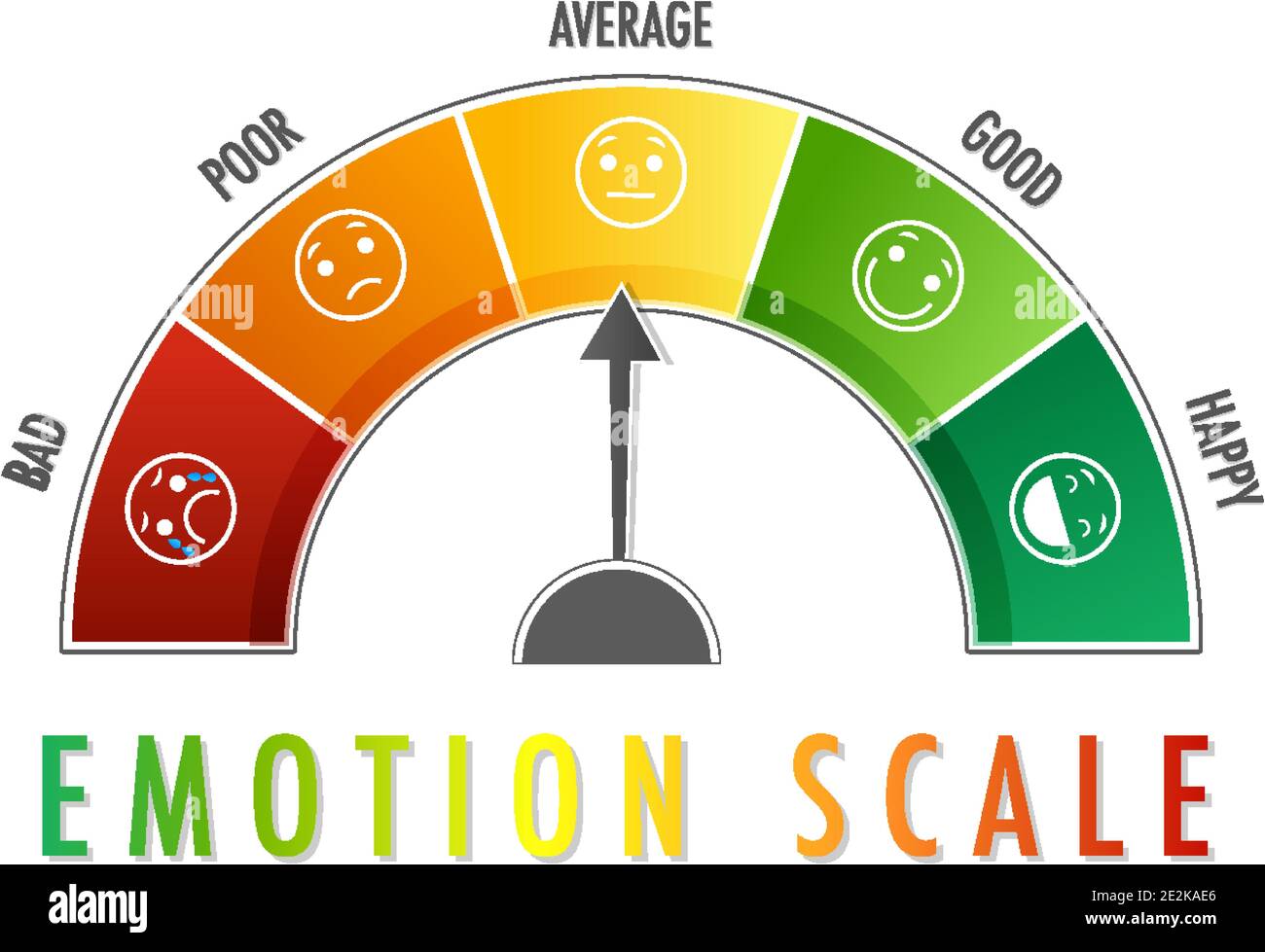 Emotional scale with arrow from green to red and face icons ...