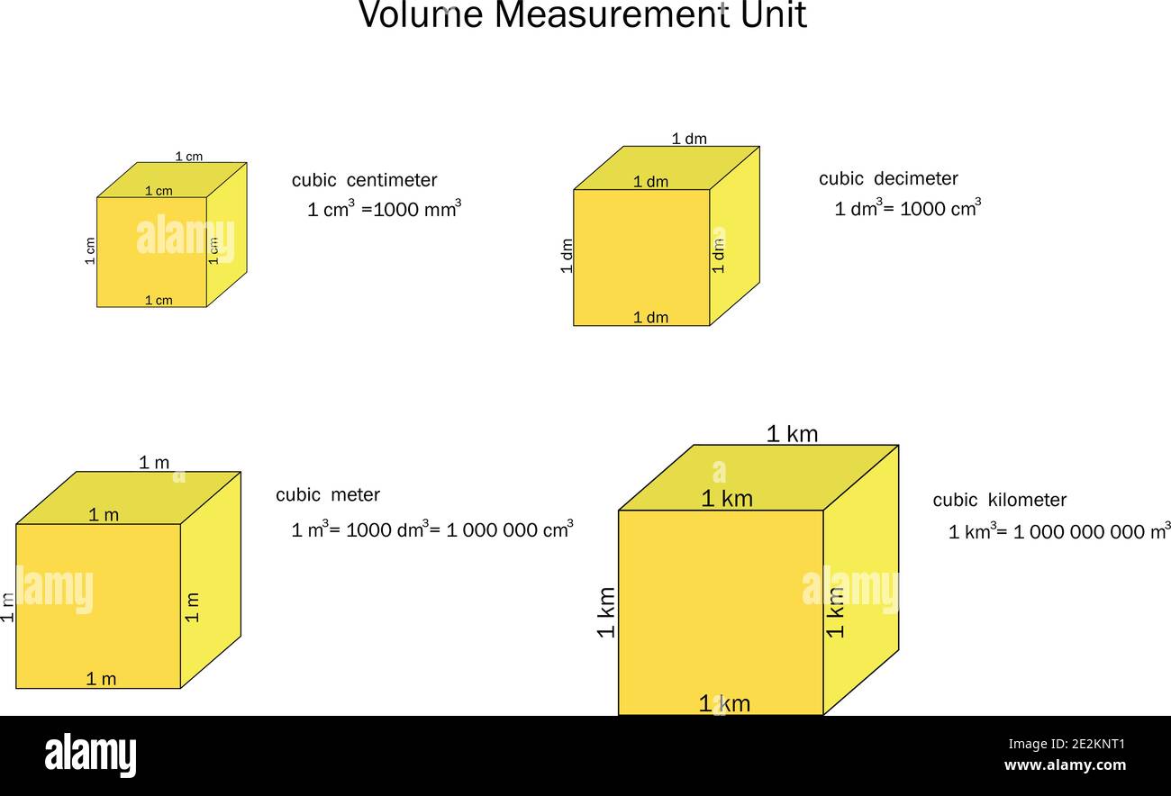 Volume measurement Unit on blank background. Vector illustration. Eps10 ...