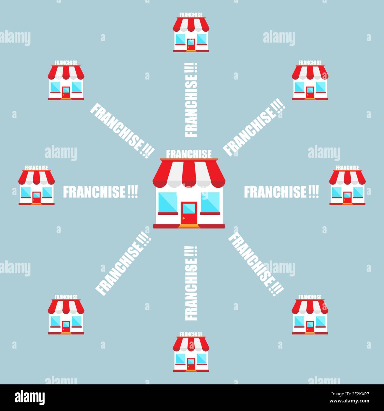 Franchise business concept. franchise marketing system Stock Vector ...