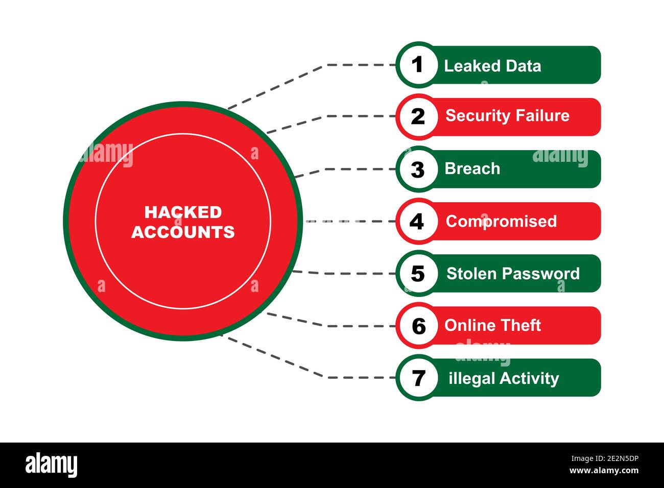 Data compromised Stock Vector Images - Alamy