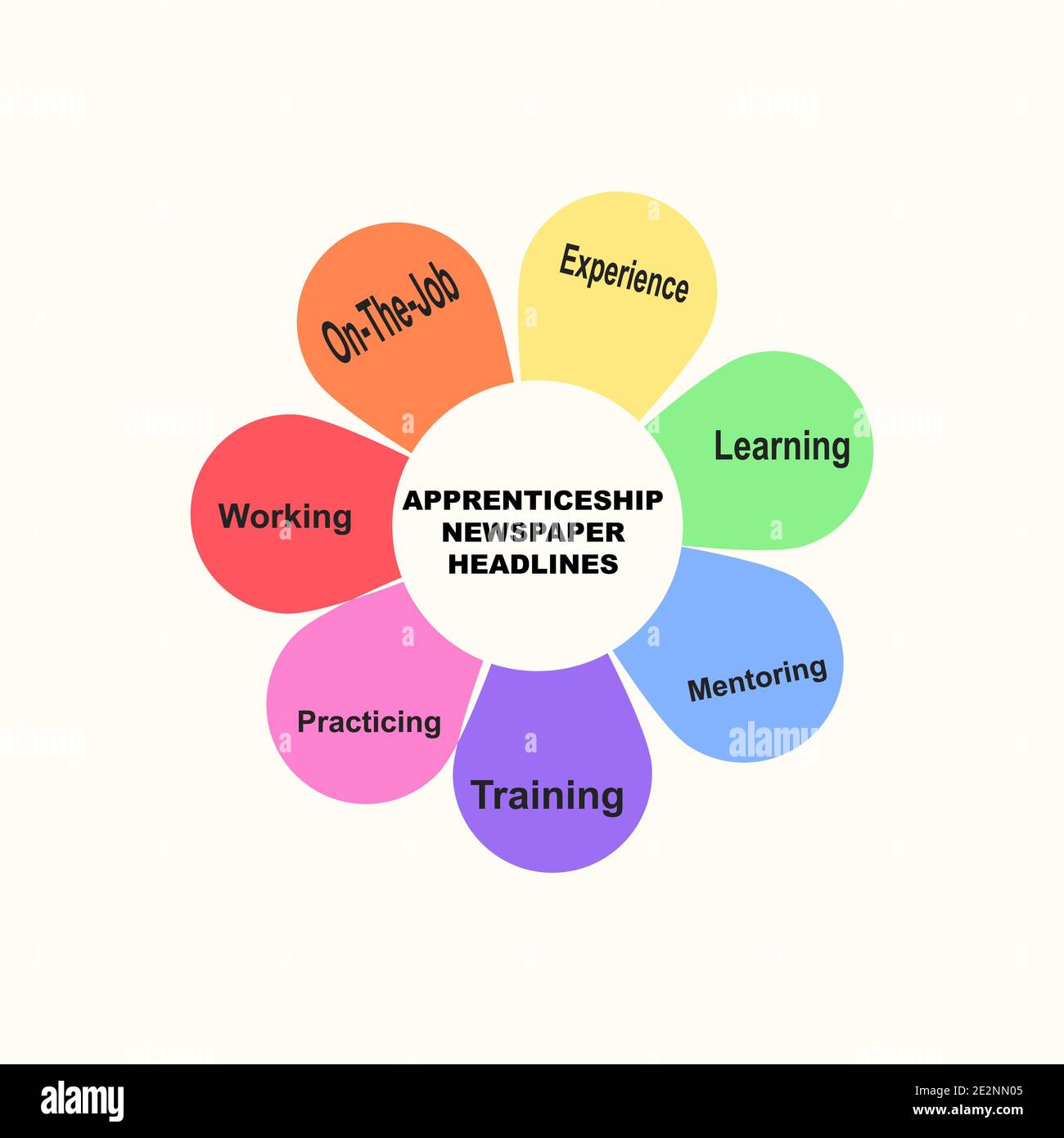 Apprenticeship training Stock Vector Images - Alamy