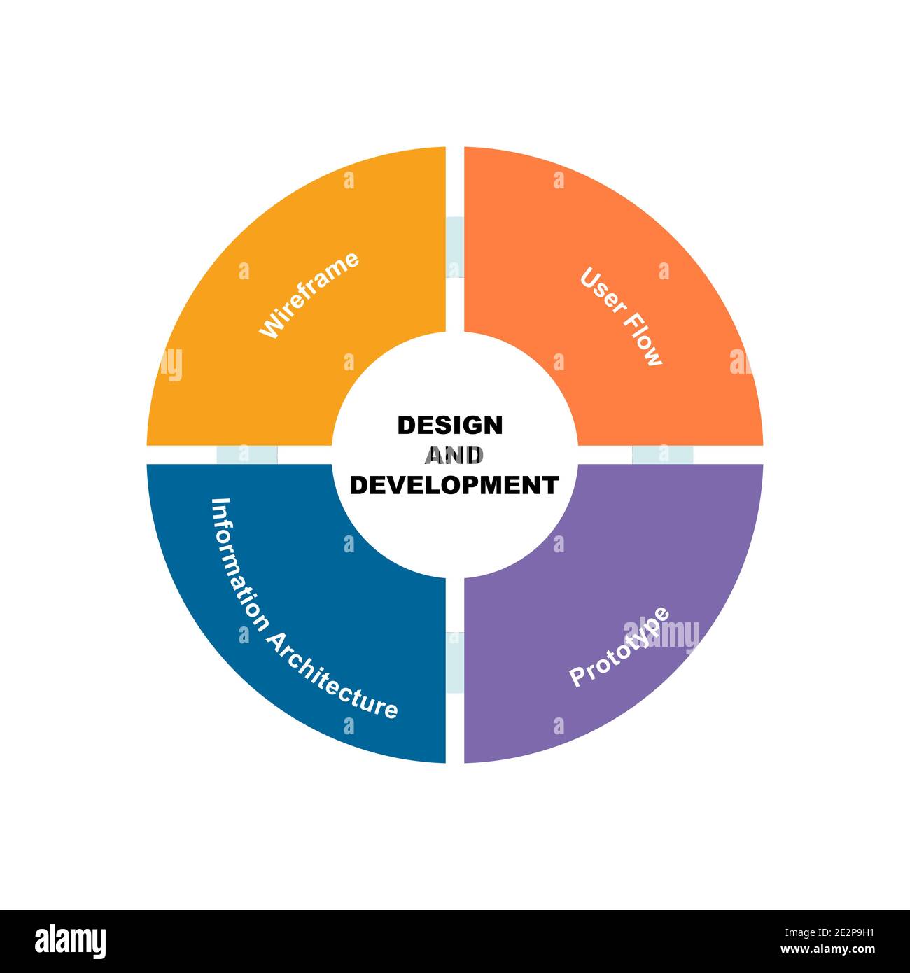Program flow chart Stock Vector Images - Alamy