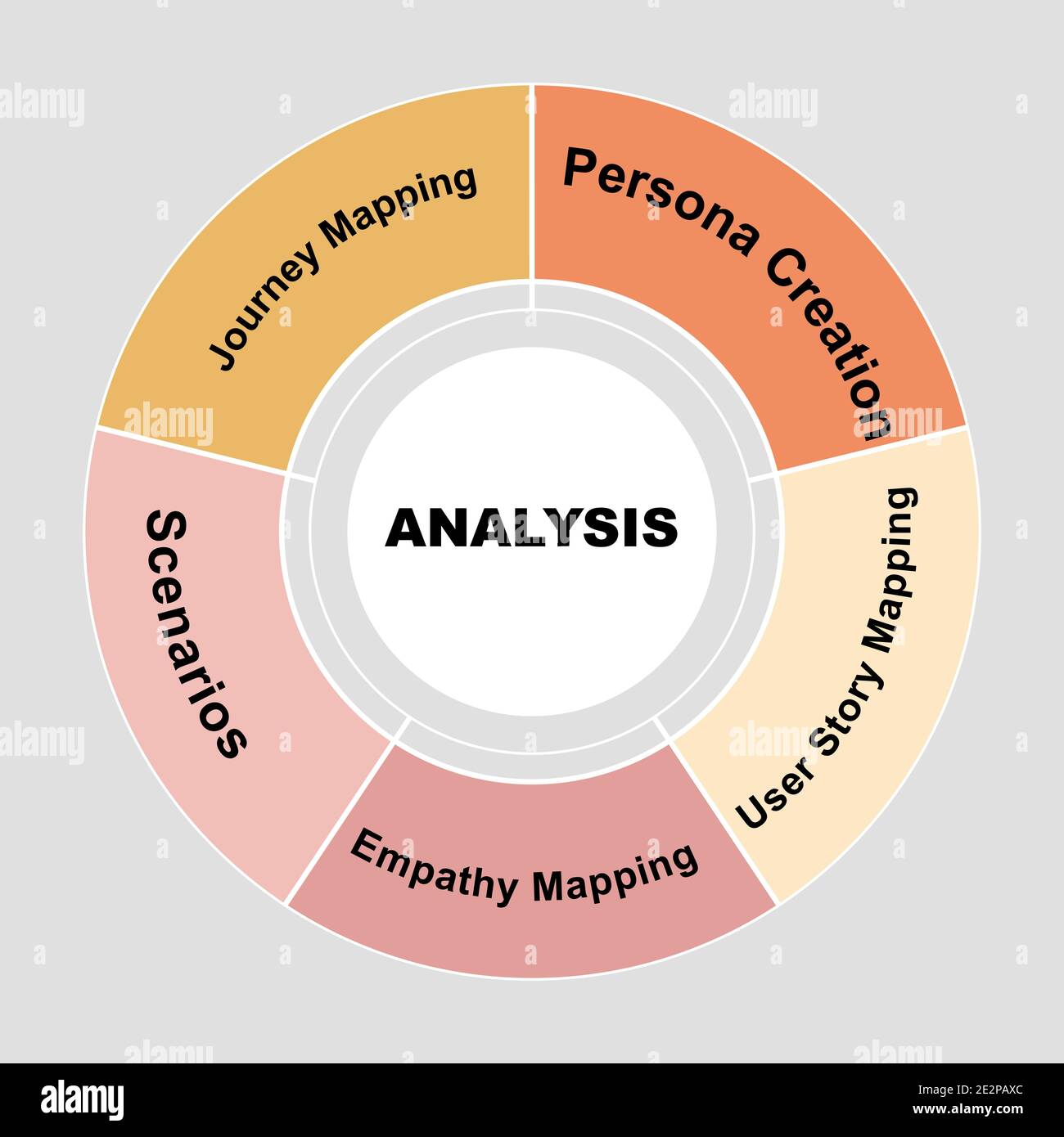 Story mapping background Stock Vector Images - Alamy