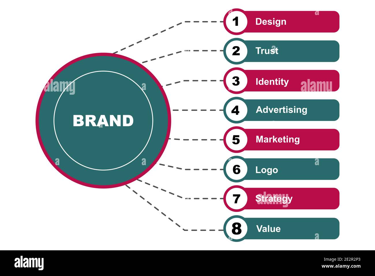 Diagram concept with Brand text and keywords. EPS 10 isolated on white ...