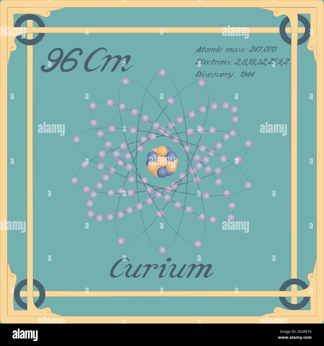 Curium Element Periodic Table