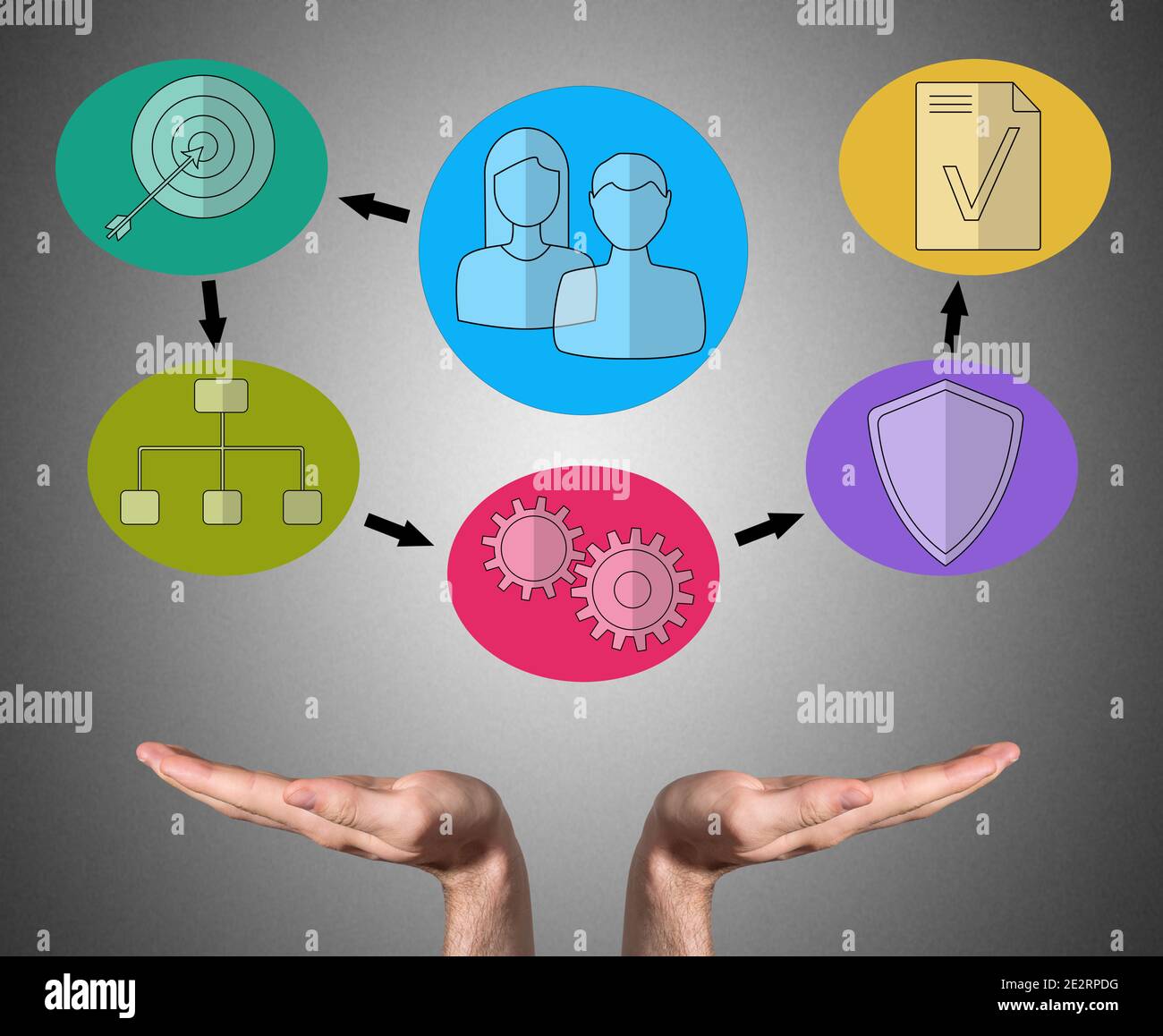 Open hands sustaining project management concept Stock Photo - Alamy