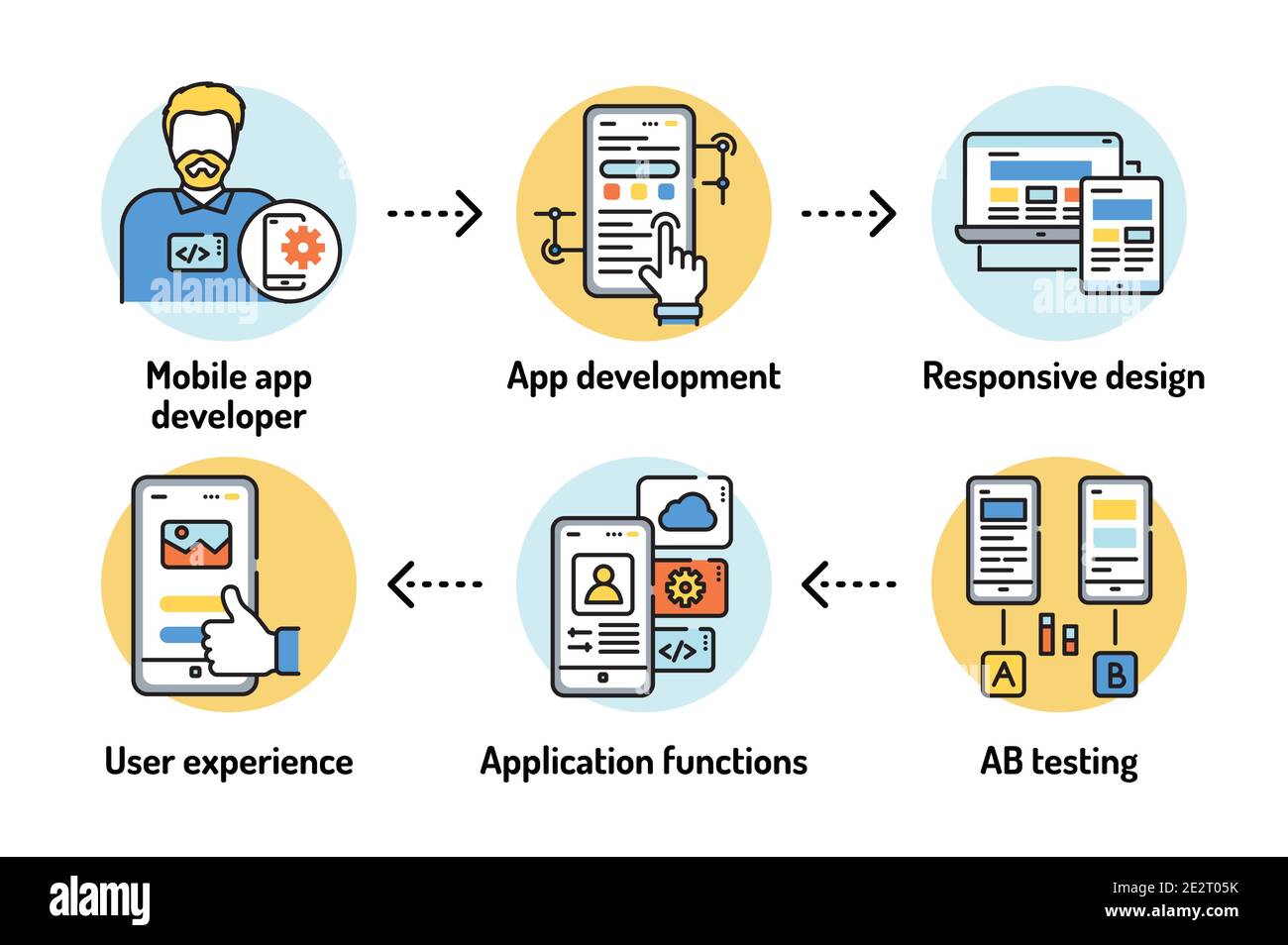 Front End Web Developer Stock Vector Images Alamy