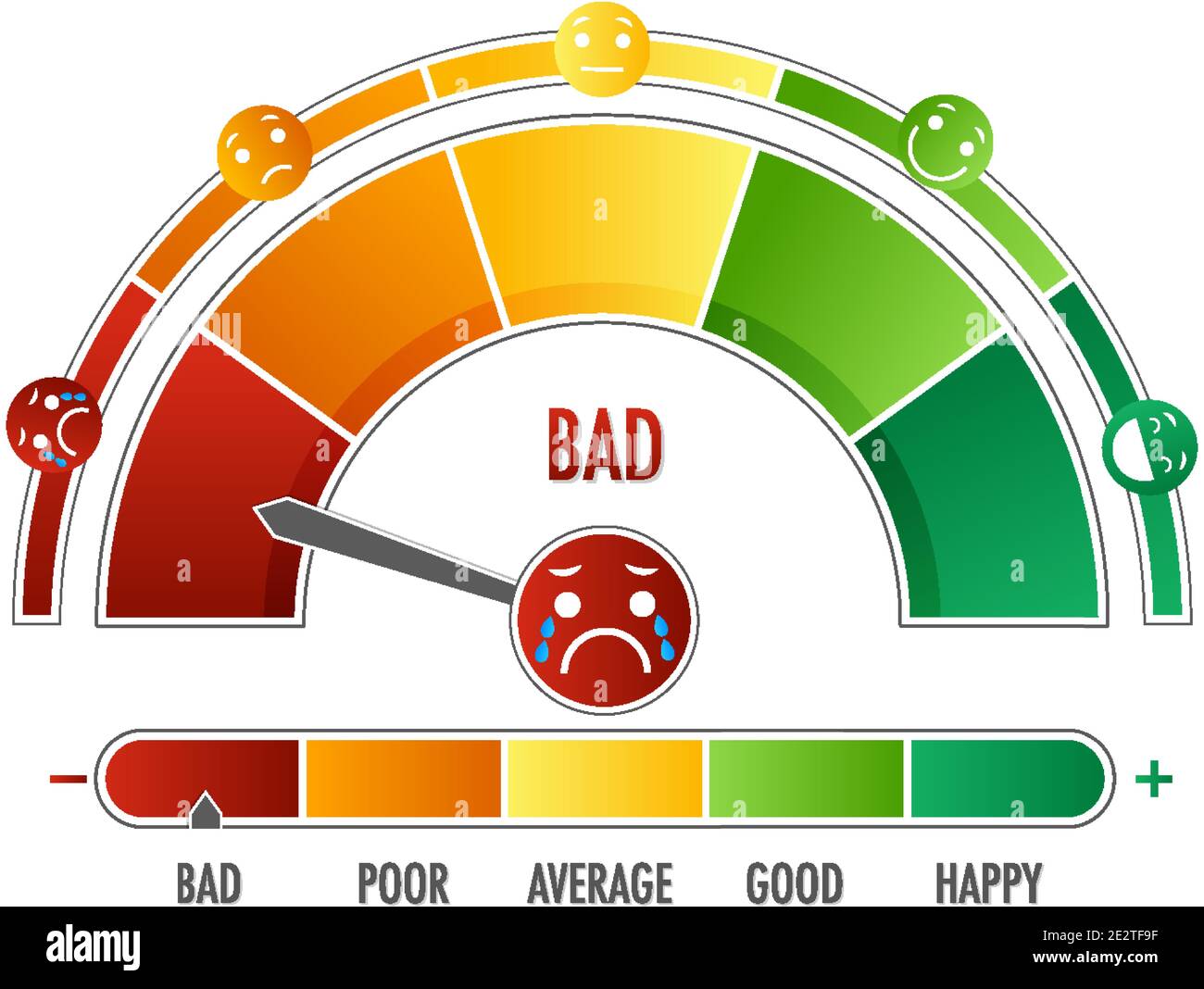 Emotional scale with arrow from green to red and face icons ...