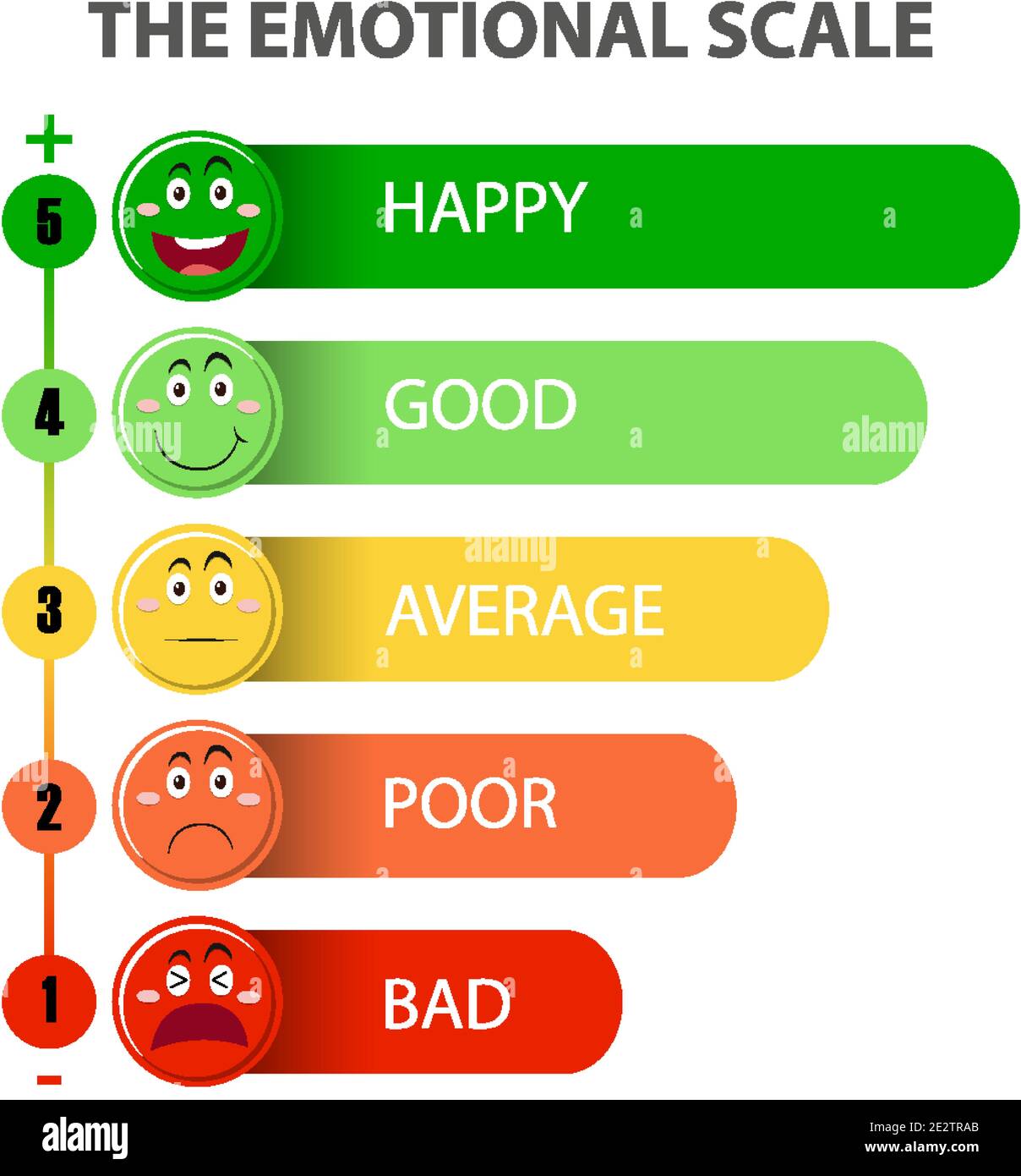 Emotional scale from green to red and face icons illustration Stock ...