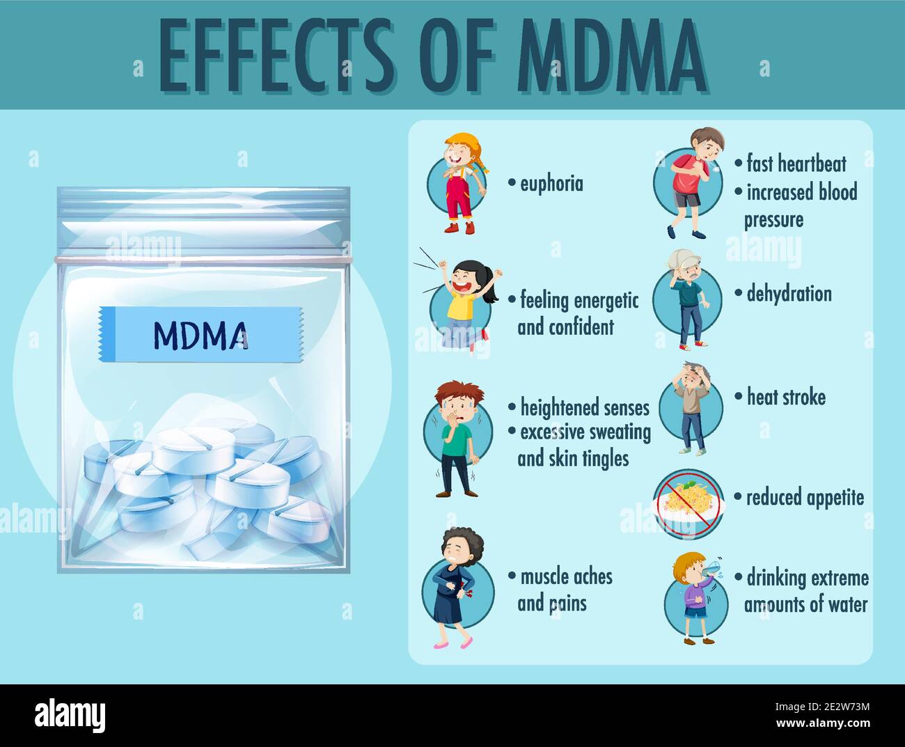 Effects of MDMA (ecstasy) infographic illustration Stock Vector Image ...