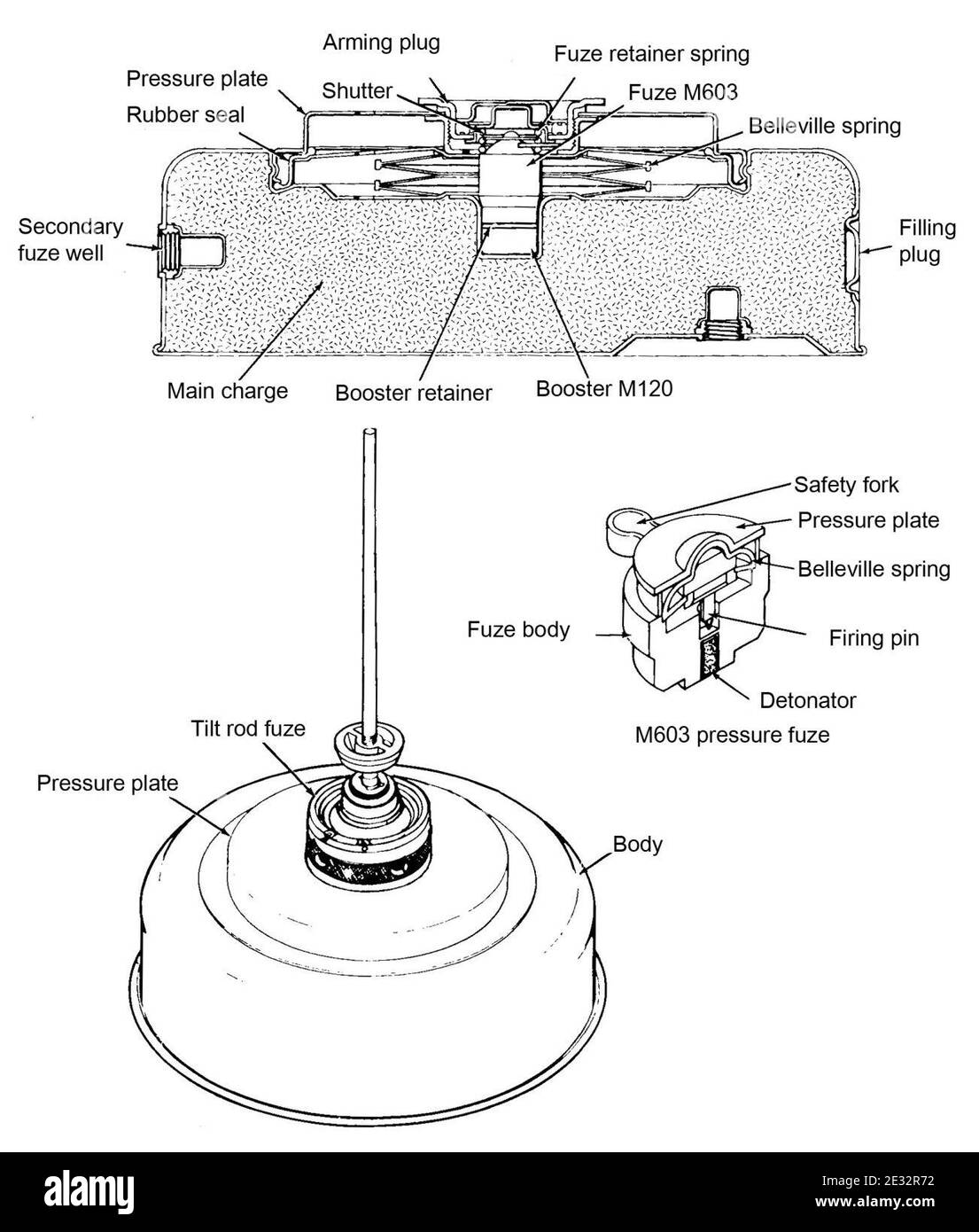M15 mine diagram Stock Photo - Alamy