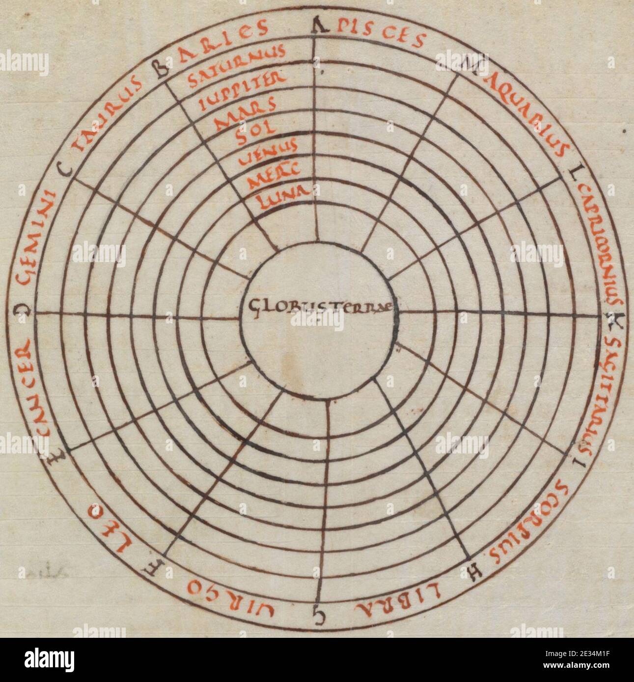 Macrobian Planetary Diagram Stock Photo - Alamy