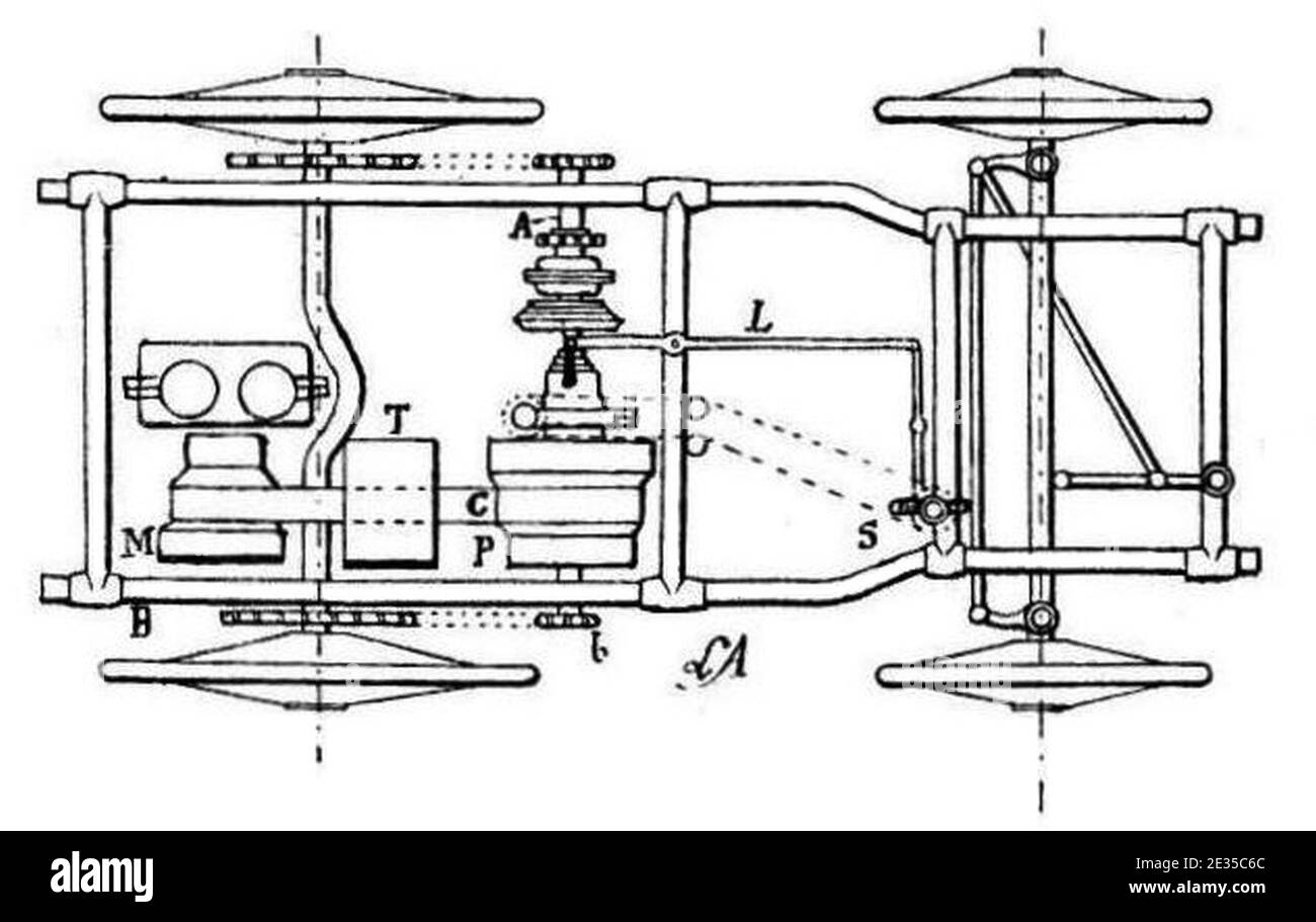 Lufbery 4 CV reversing gearbox (1898) 03 Stock Photo - Alamy
