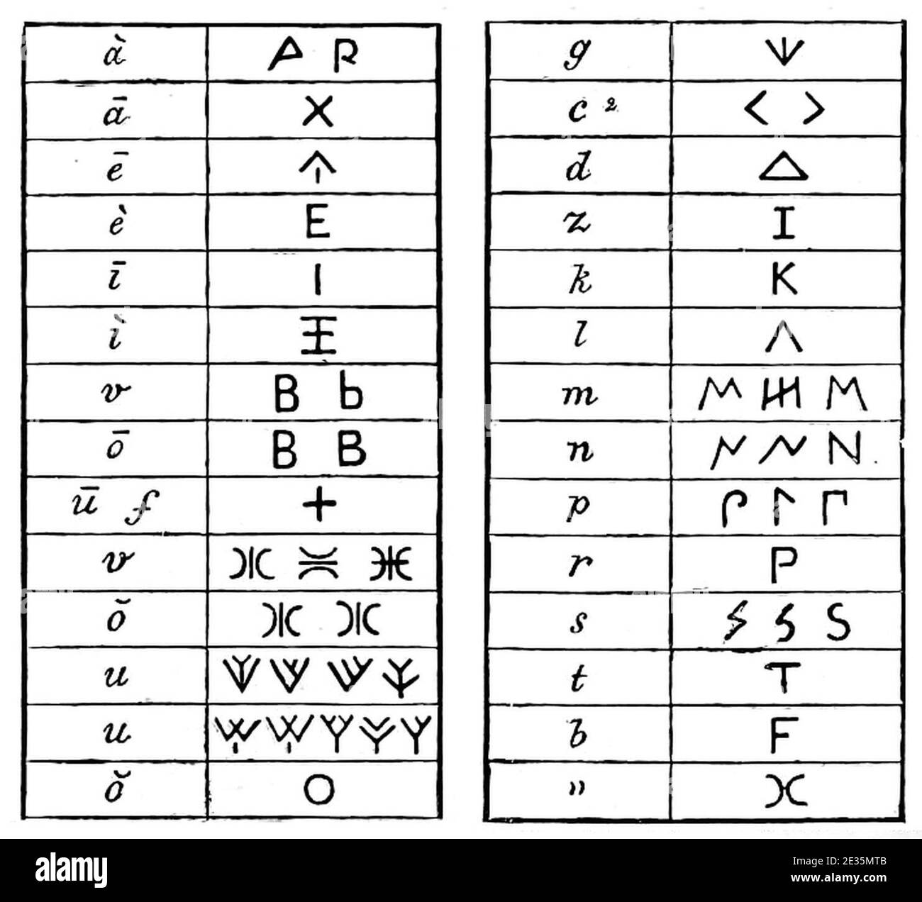 Lycian alphabet hi-res stock photography and images - Alamy